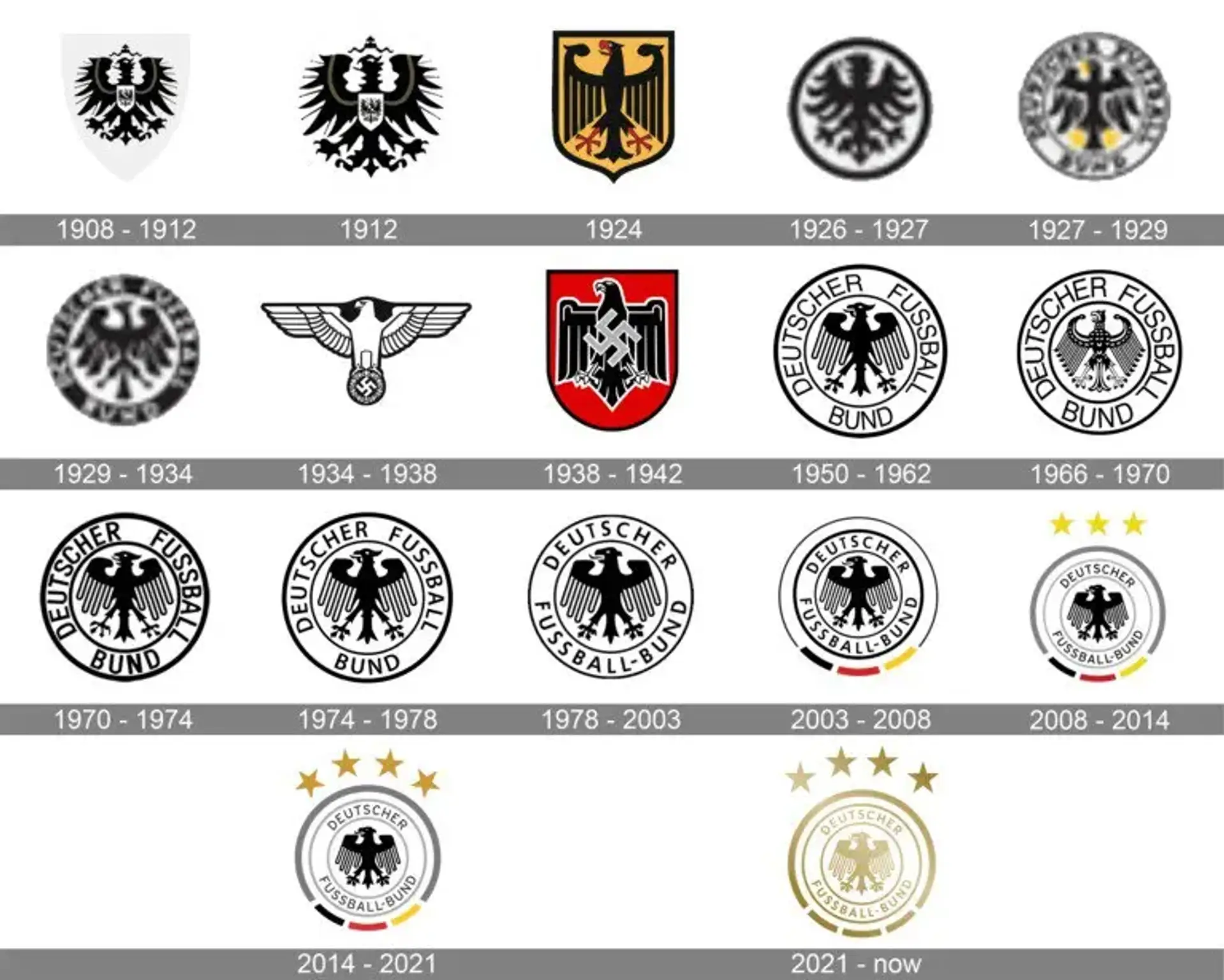 Das DFB-Team trägt das Adlerlogo nicht mehr auf der Brust – das könnte ...