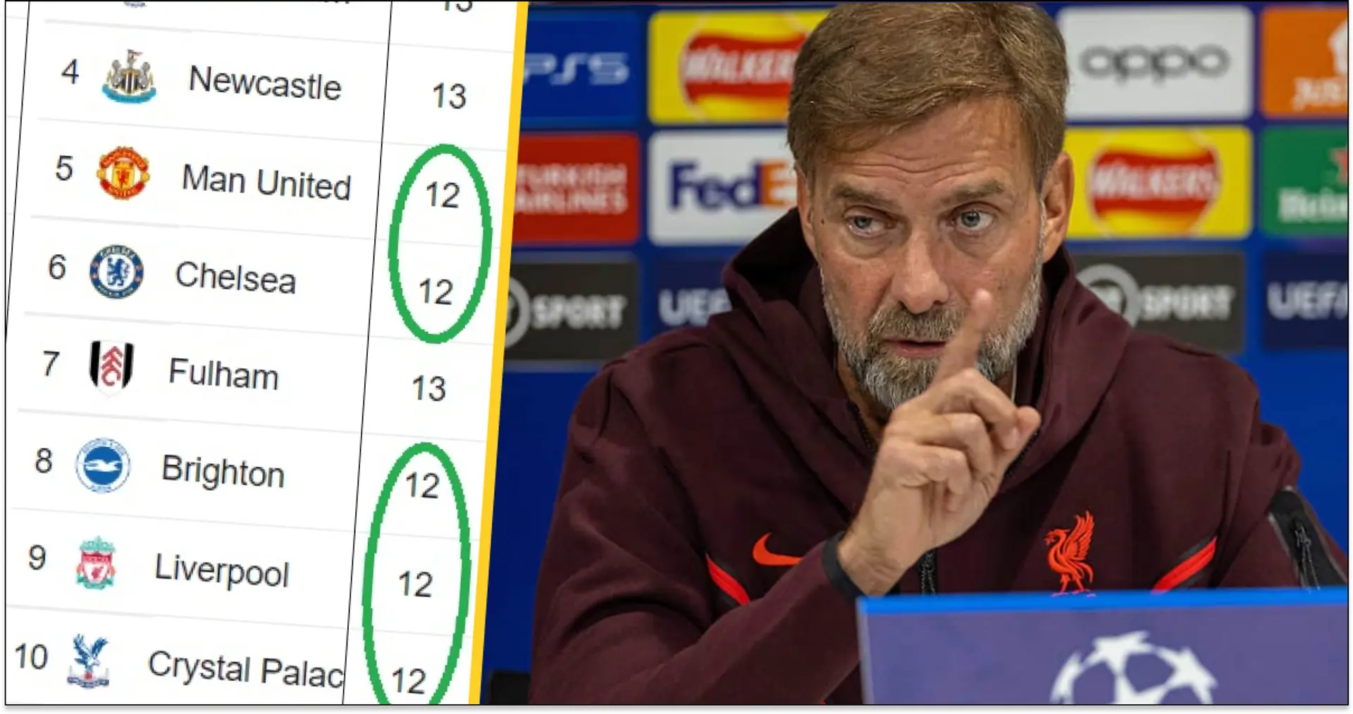Answered: how many places would Liverpool go up in league standings if ...