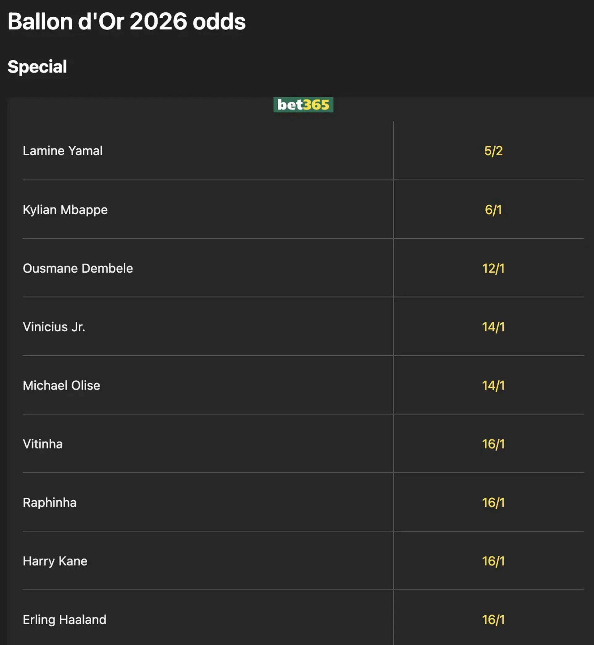 Primeras cuotas para el ganador del Balón de Oro 2026 reveladas ...