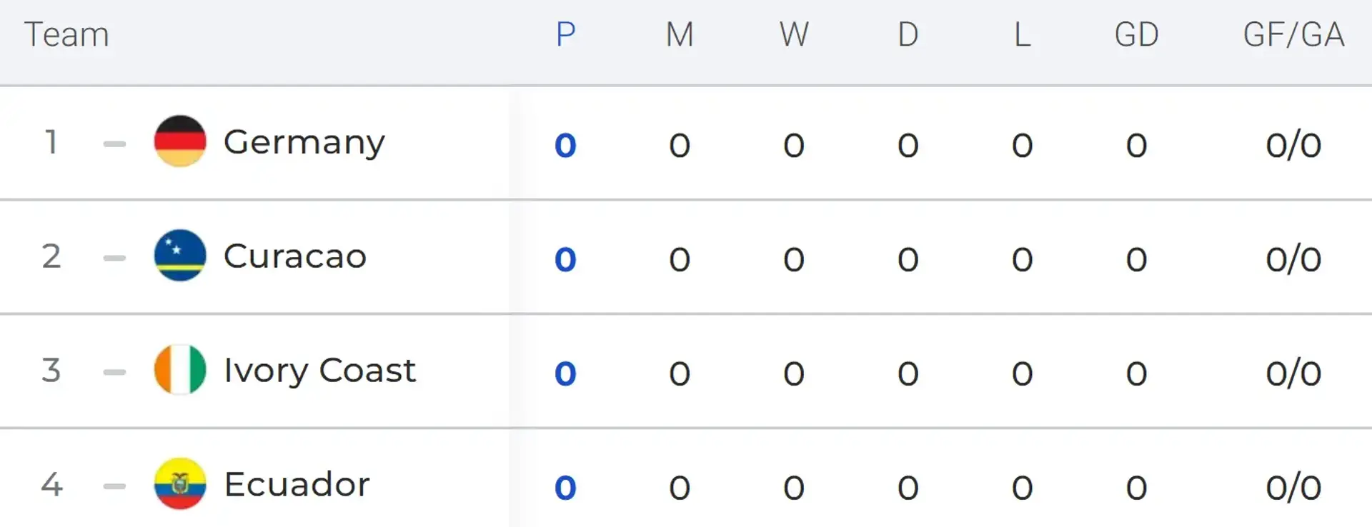 From weakest to strongest: ranking the 2026 World Cup groups — Tribuna.com