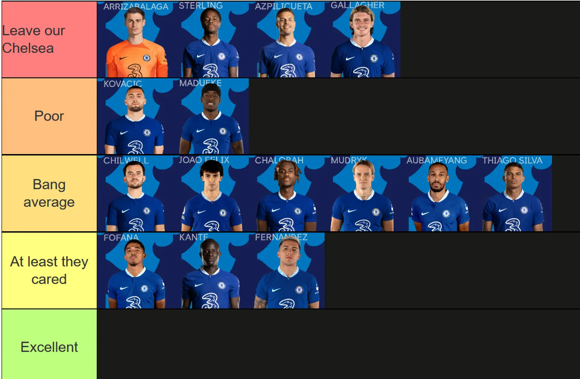 4 players should leave our Chelsea, 6 were bang average: Blues ...
