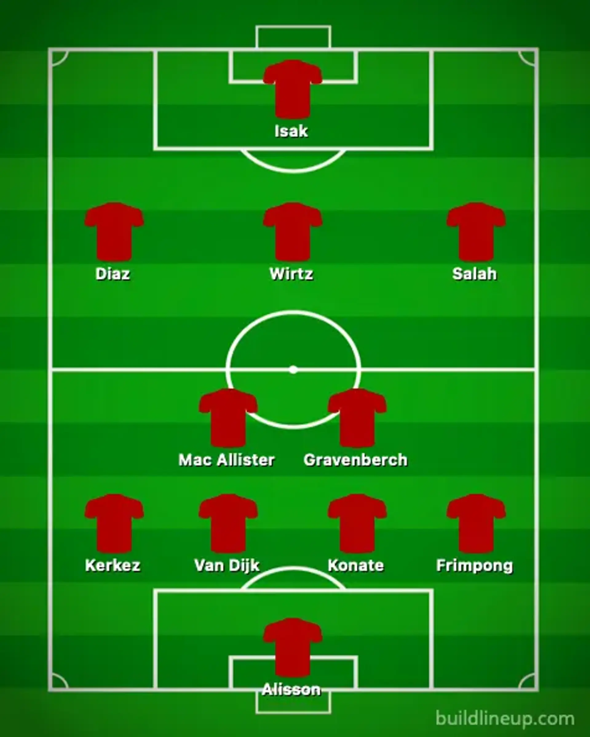 How Liverpool could potentially line up for start of 2025/ 26 season ...
