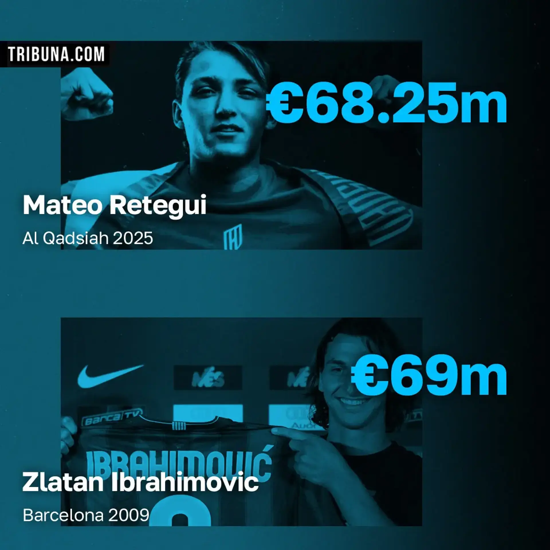 The most striking examples of inflation in football: Ronaldo = Ekitike ...