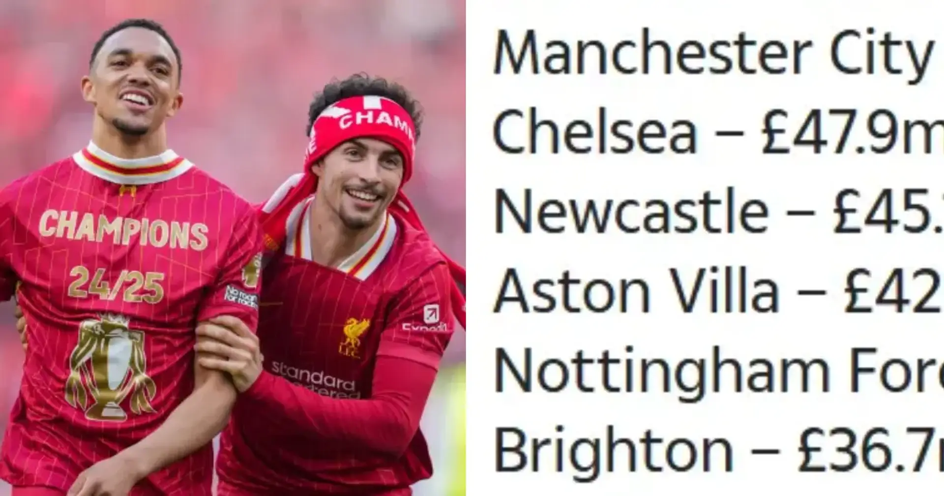 2024/25 Premier League prize money table revealed — Tribuna.com