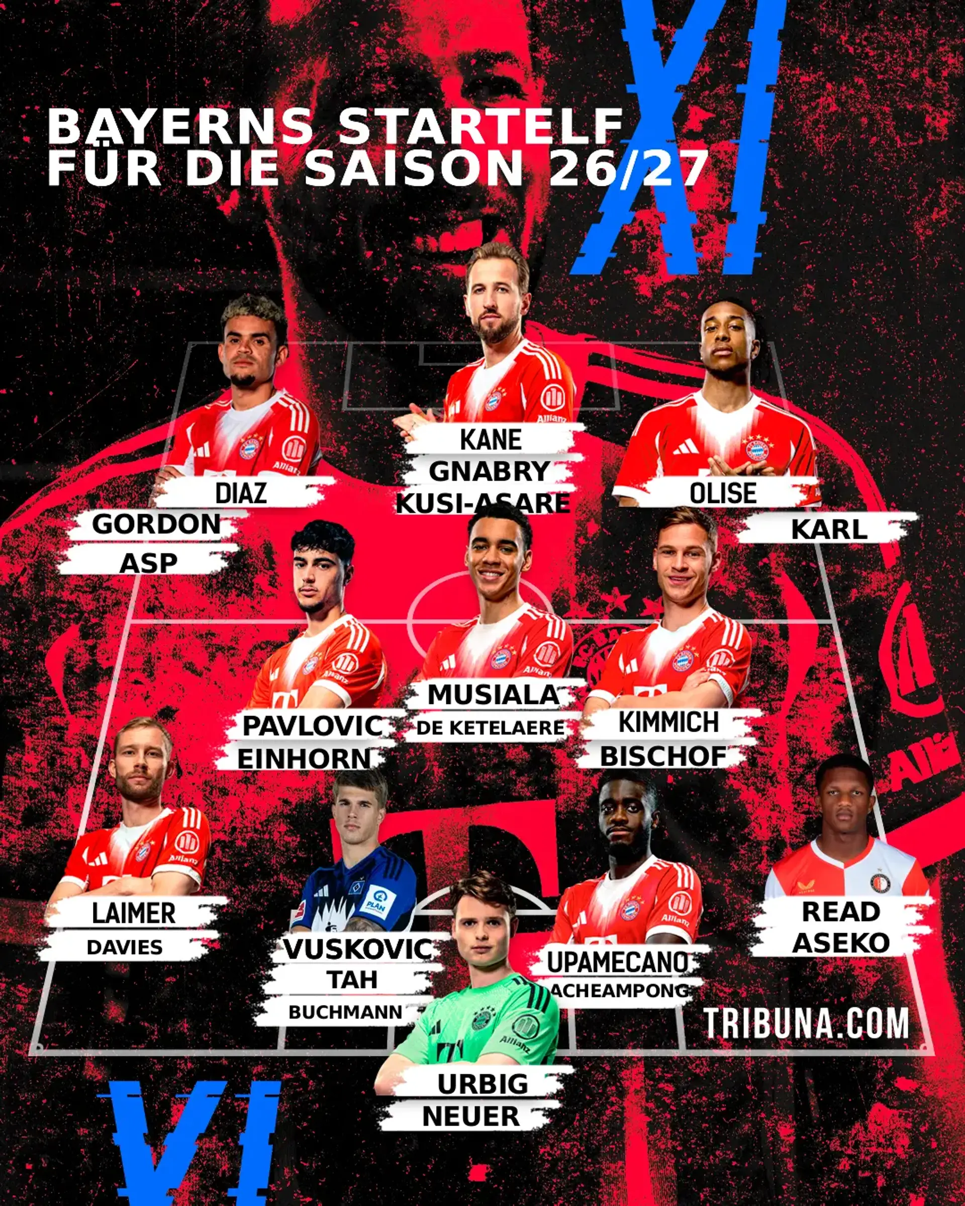10 Spieler rein, 12 raus: So müsste Bayerns Transfer-Sommer für den ...