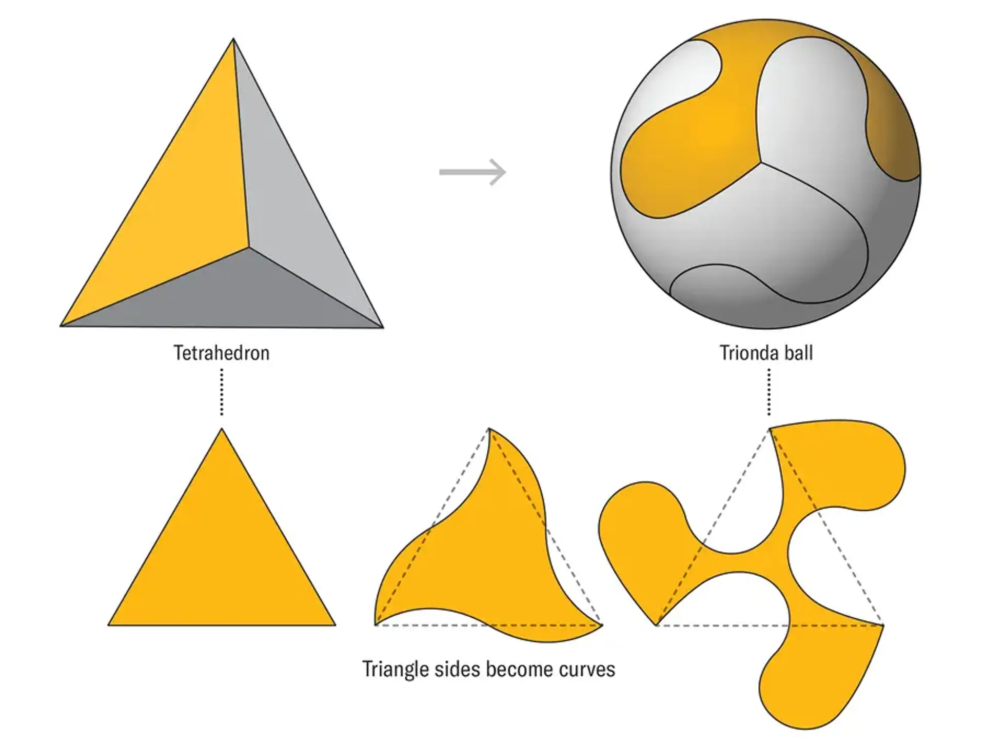 Testing the new World Cup ball: how it will fly, dip and swerve ...