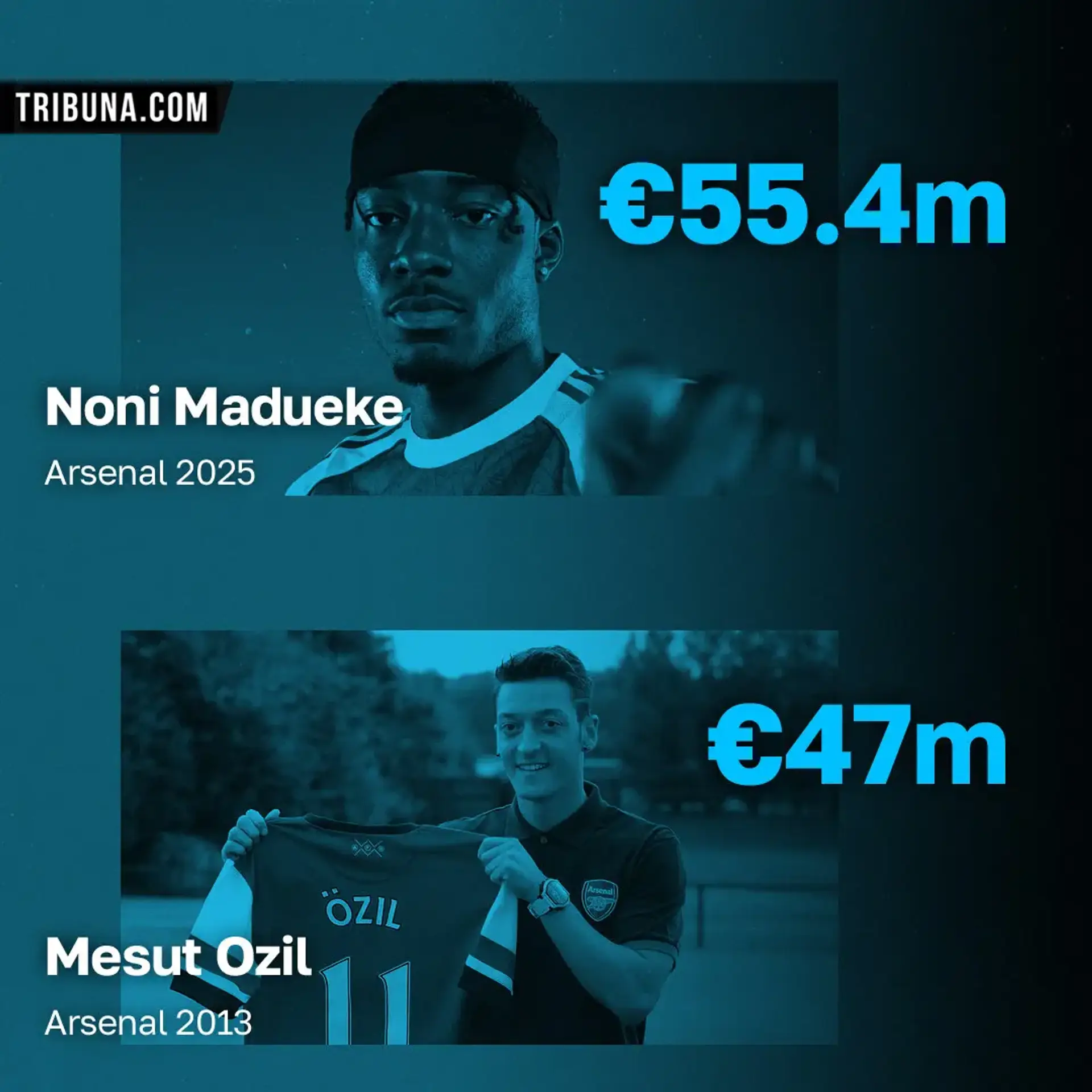 The most striking examples of inflation in football: Ronaldo = Ekitike ...