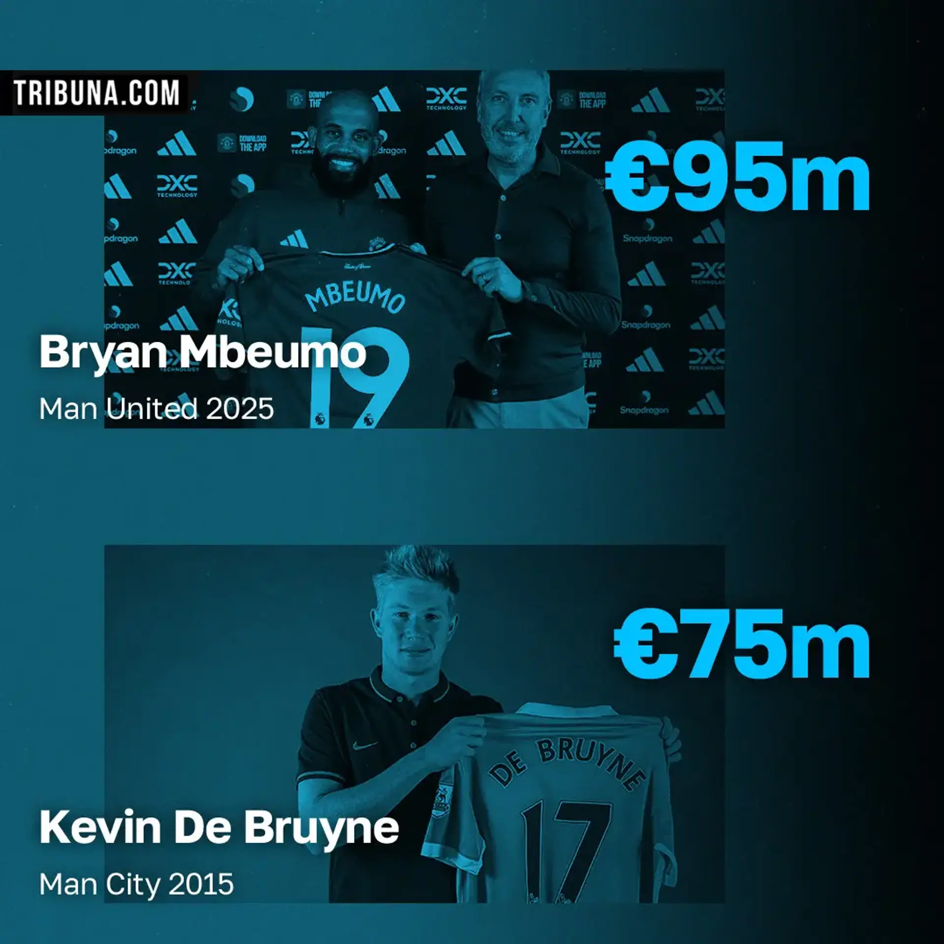 The most striking examples of inflation in football: Ronaldo = Ekitike ...