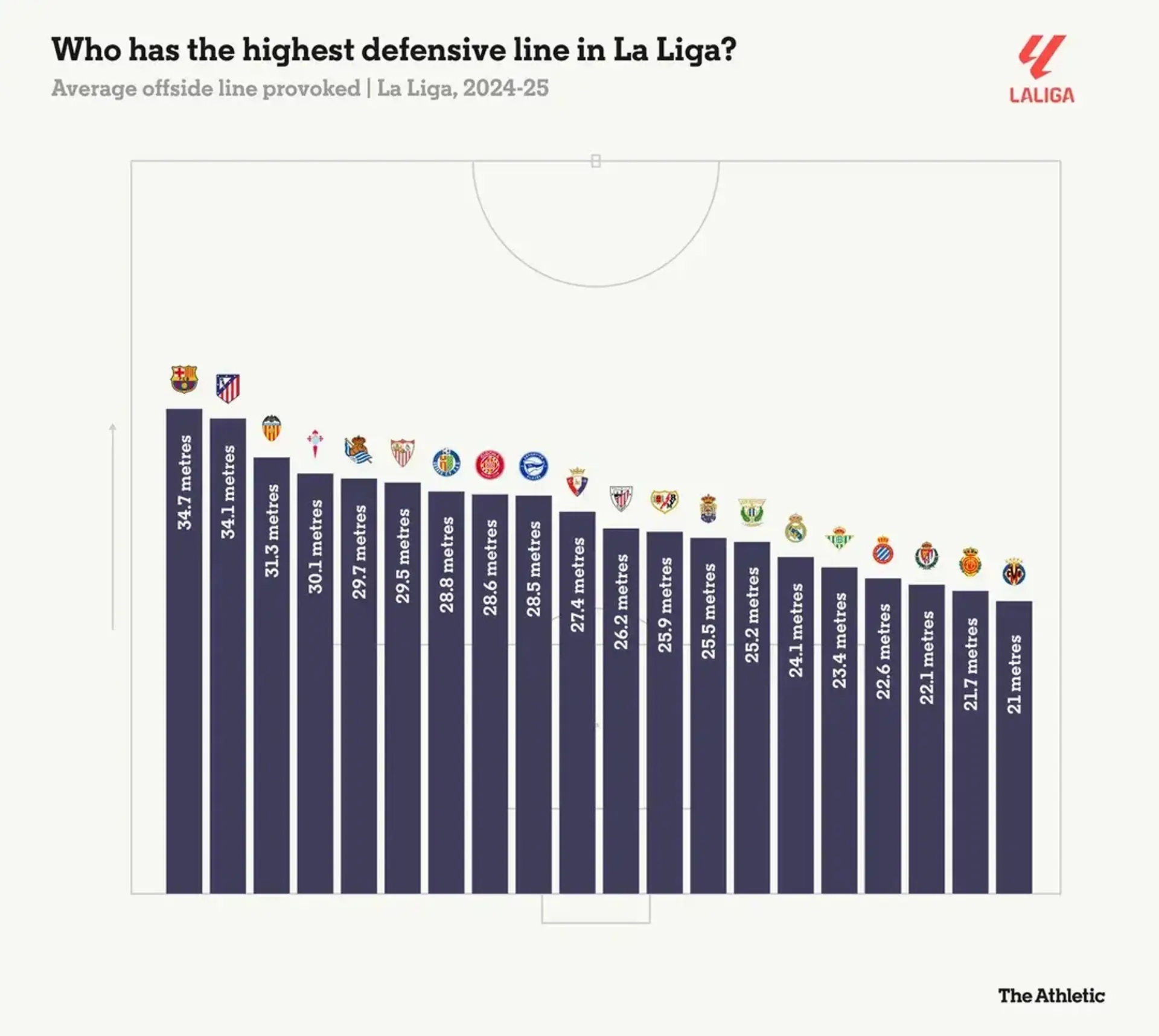 Hansi Flick’s excellent offside trap tactics validated in new graph ...