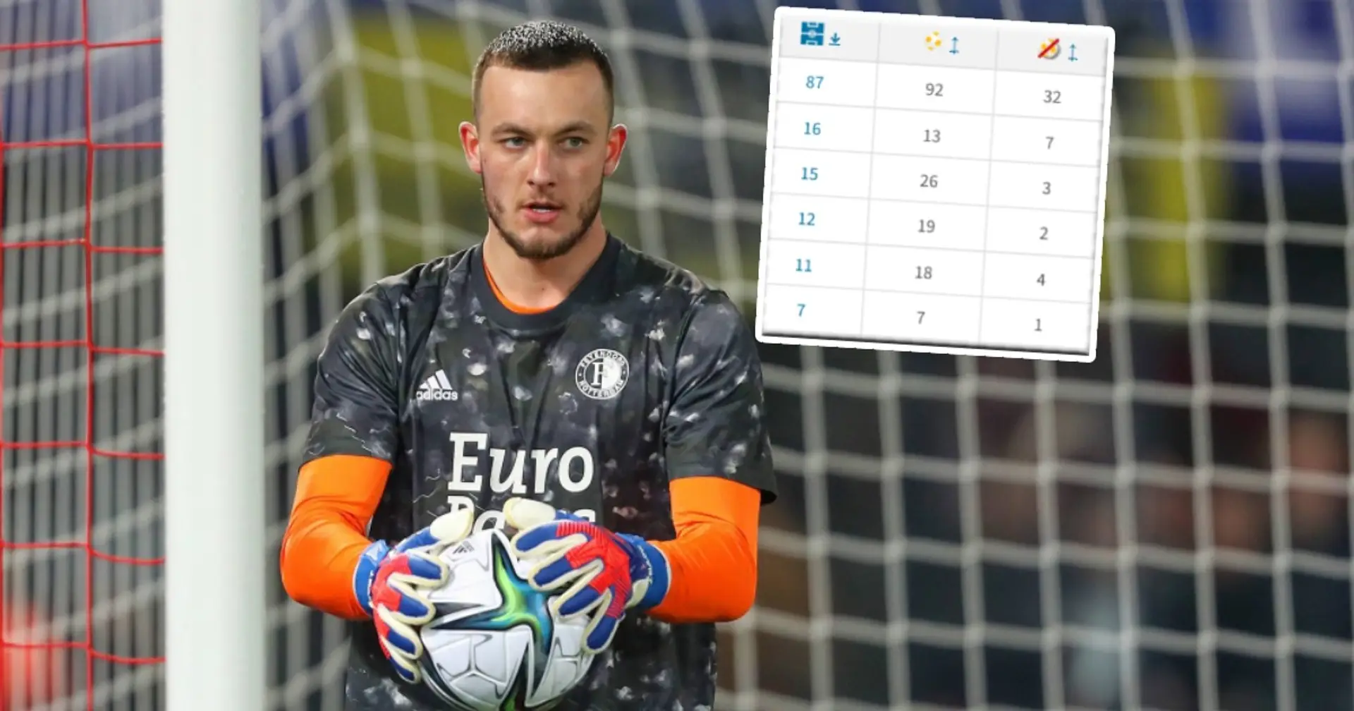 Feyenoord goalkeeper Justin Bijlow 'open' to Man United switch - his ...