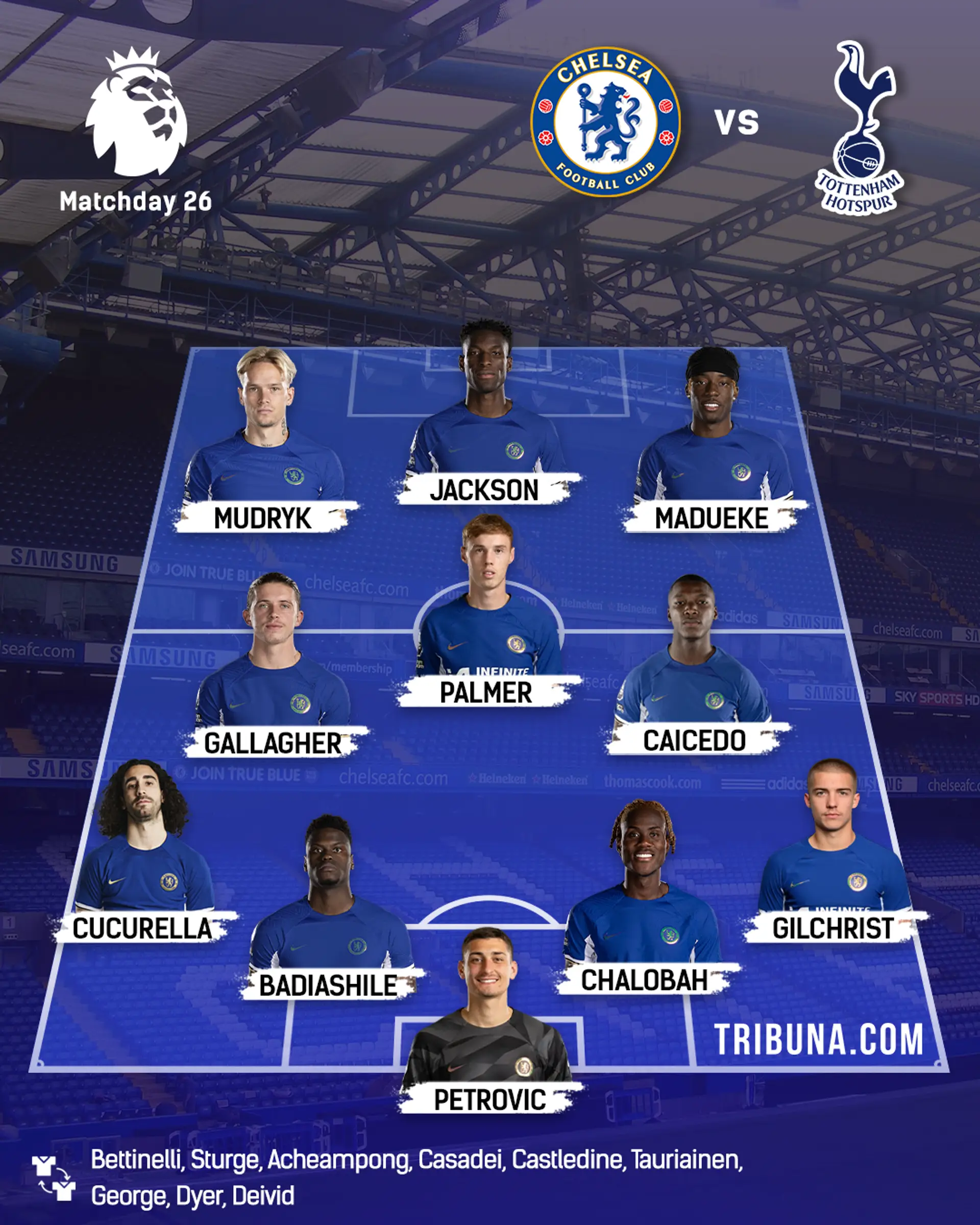 'Young kids ... We're confident': Poch on Chelsea's bench v Spurs ...