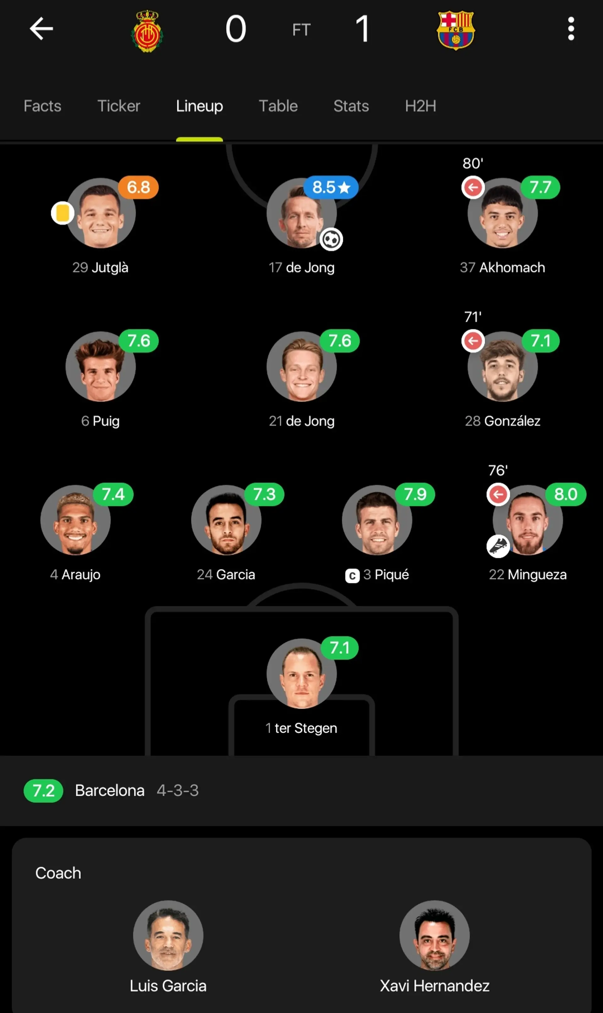 5 players gone: remembering Barca's lineup in previous away match v ...