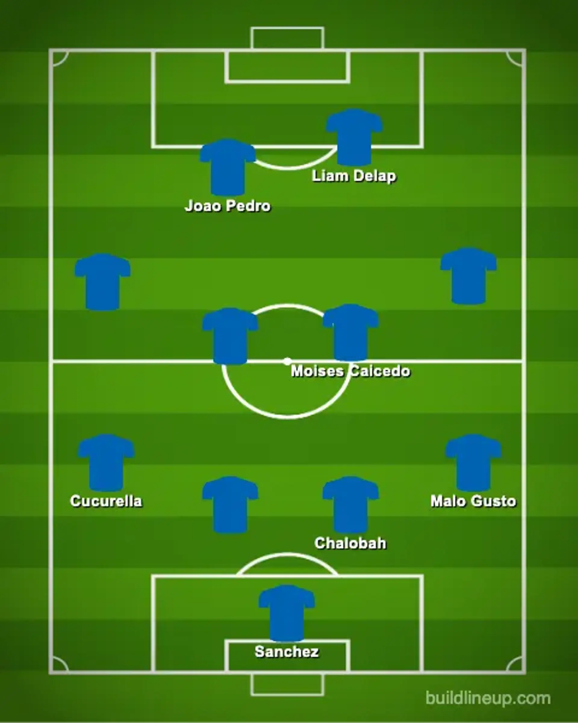 Chelsea's 'Red Card XI' taking shape as Cucurella sending off fills 7 ...