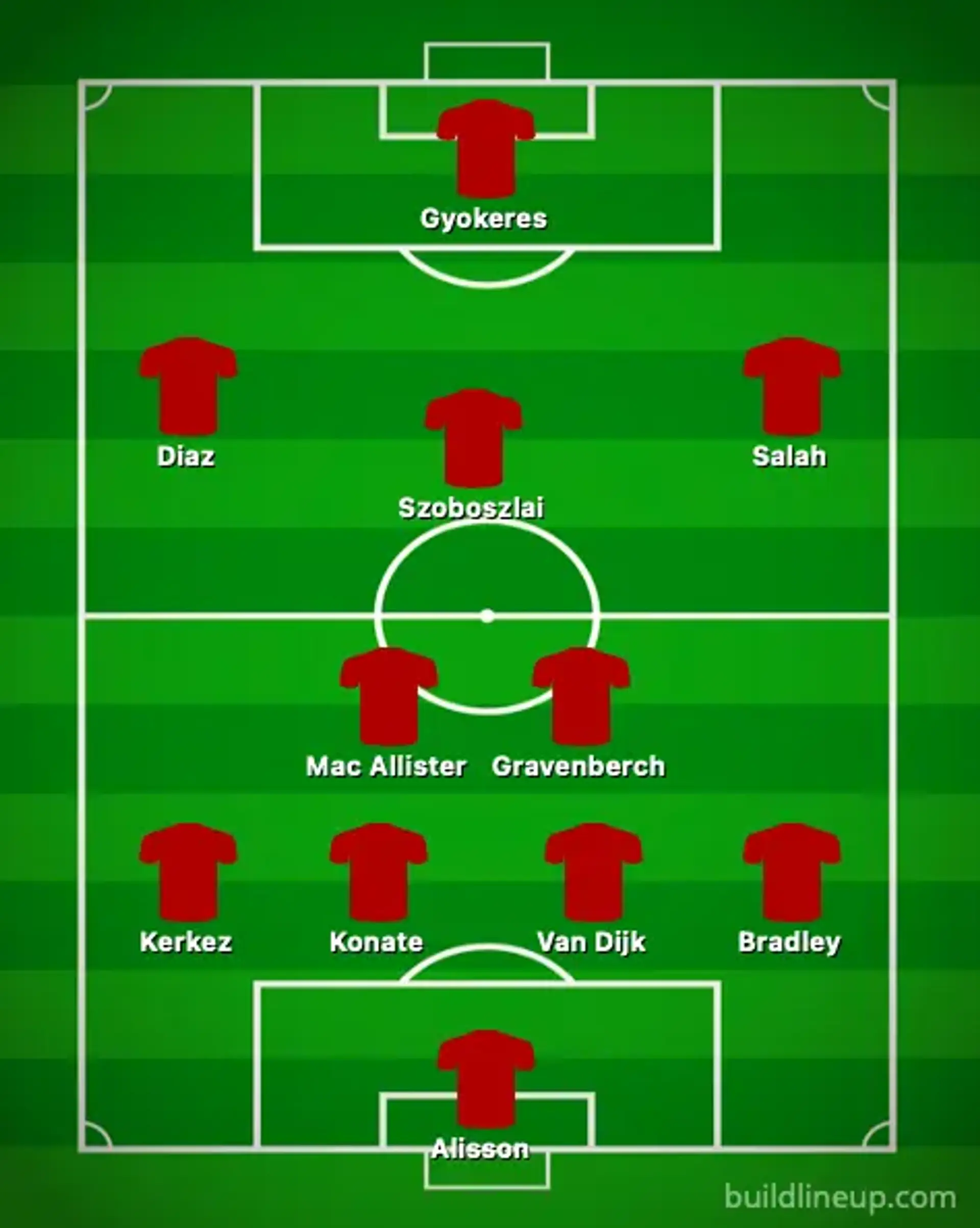 How Liverpool can line-up next season after Salah and Van Dijk's ...