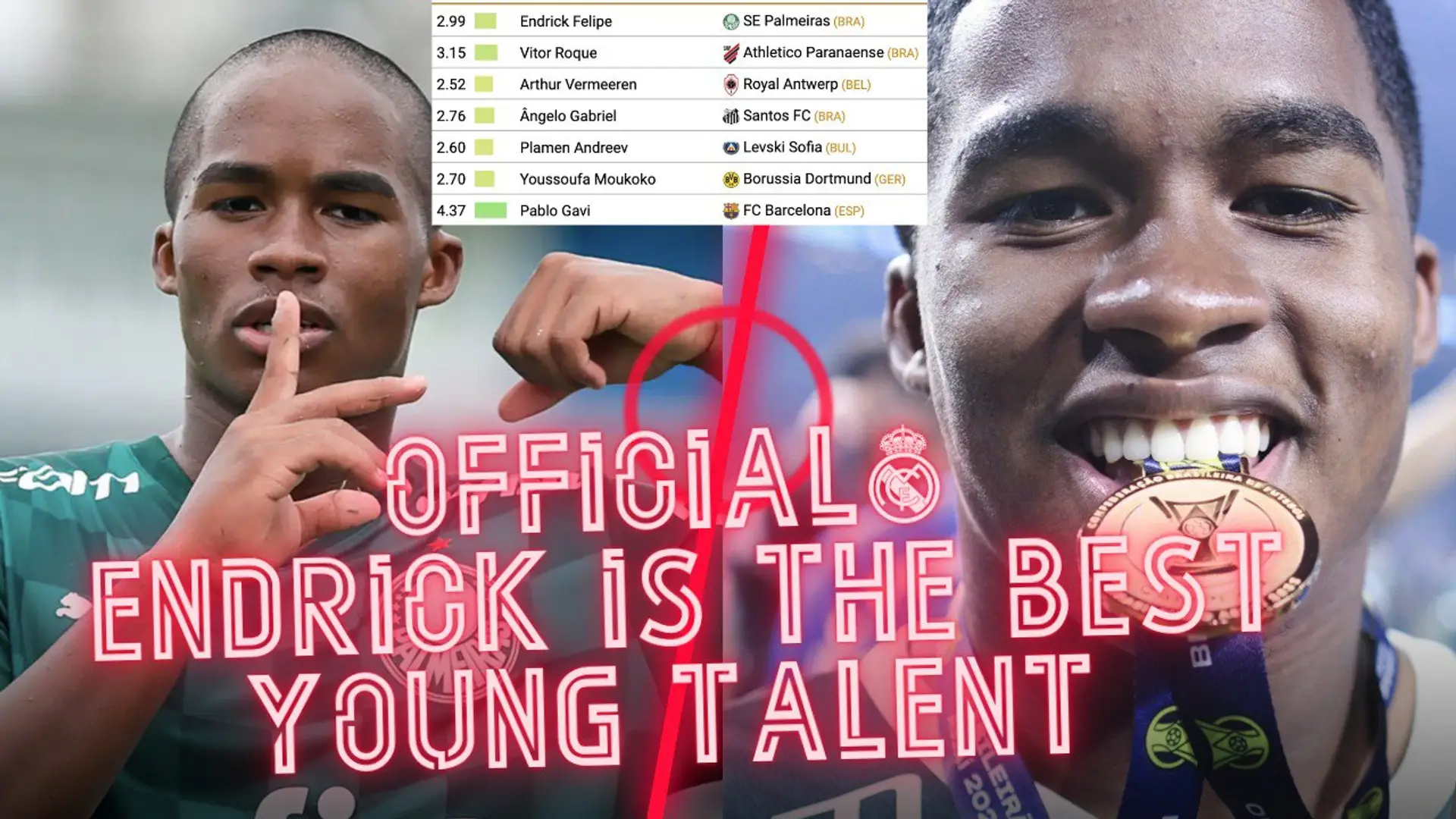 Who is Endrick? Real Madrid's Brazilian Wonderkid! Tactical Breakdown ...