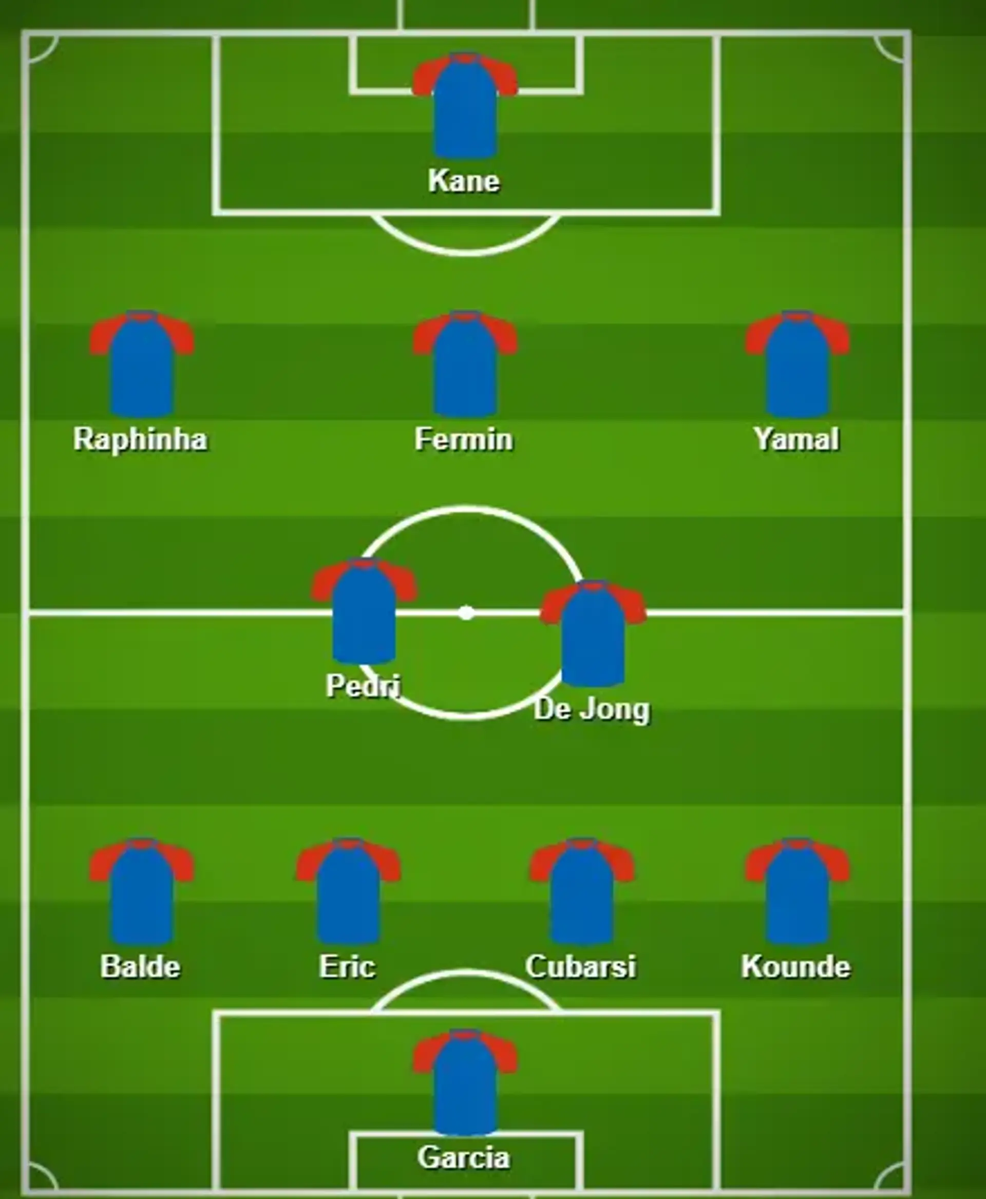 Two ways Barcelona can potentially line up with Harry Kane in 2026 ...