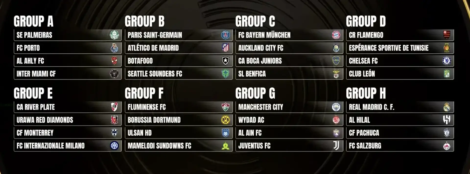 2025 FIFA Club World Cup draw: all groups in full — Tribuna.com