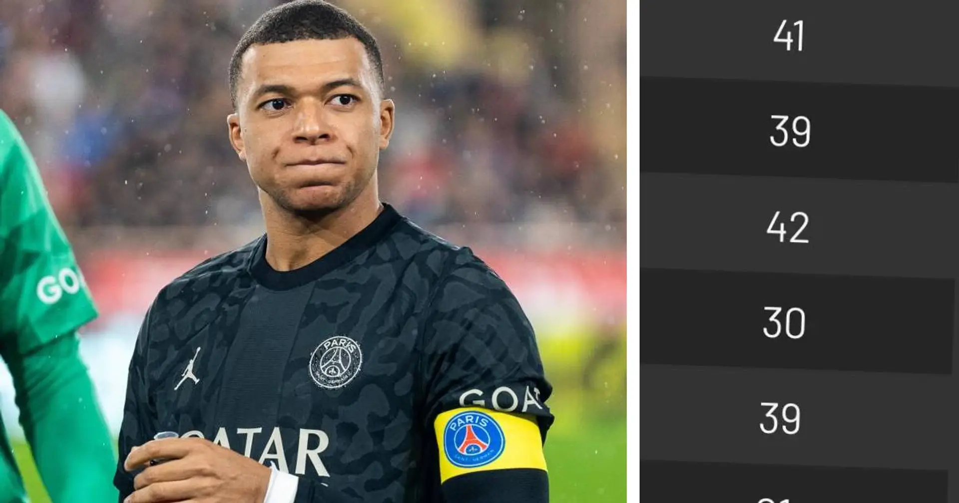 Kylian Mbappé en passe de réaliser sa meilleure saison au PSG - une ...