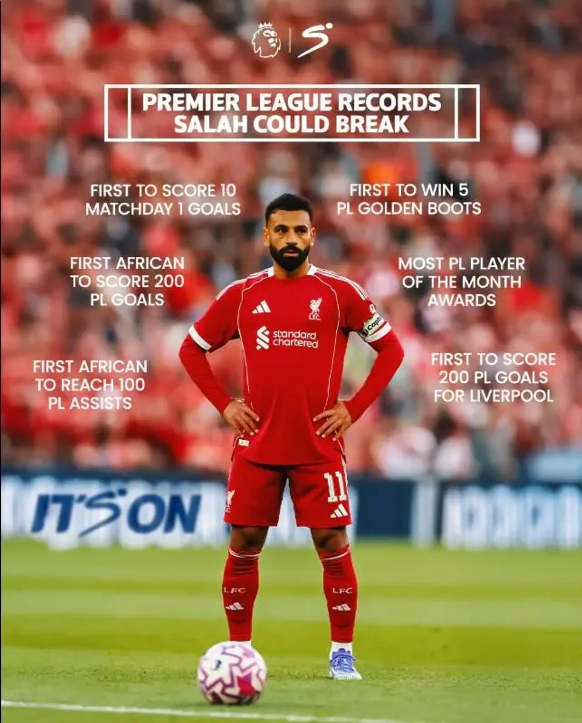 Mo Salah sets one Premier League record in Bournemouth win – here’s 5 ...