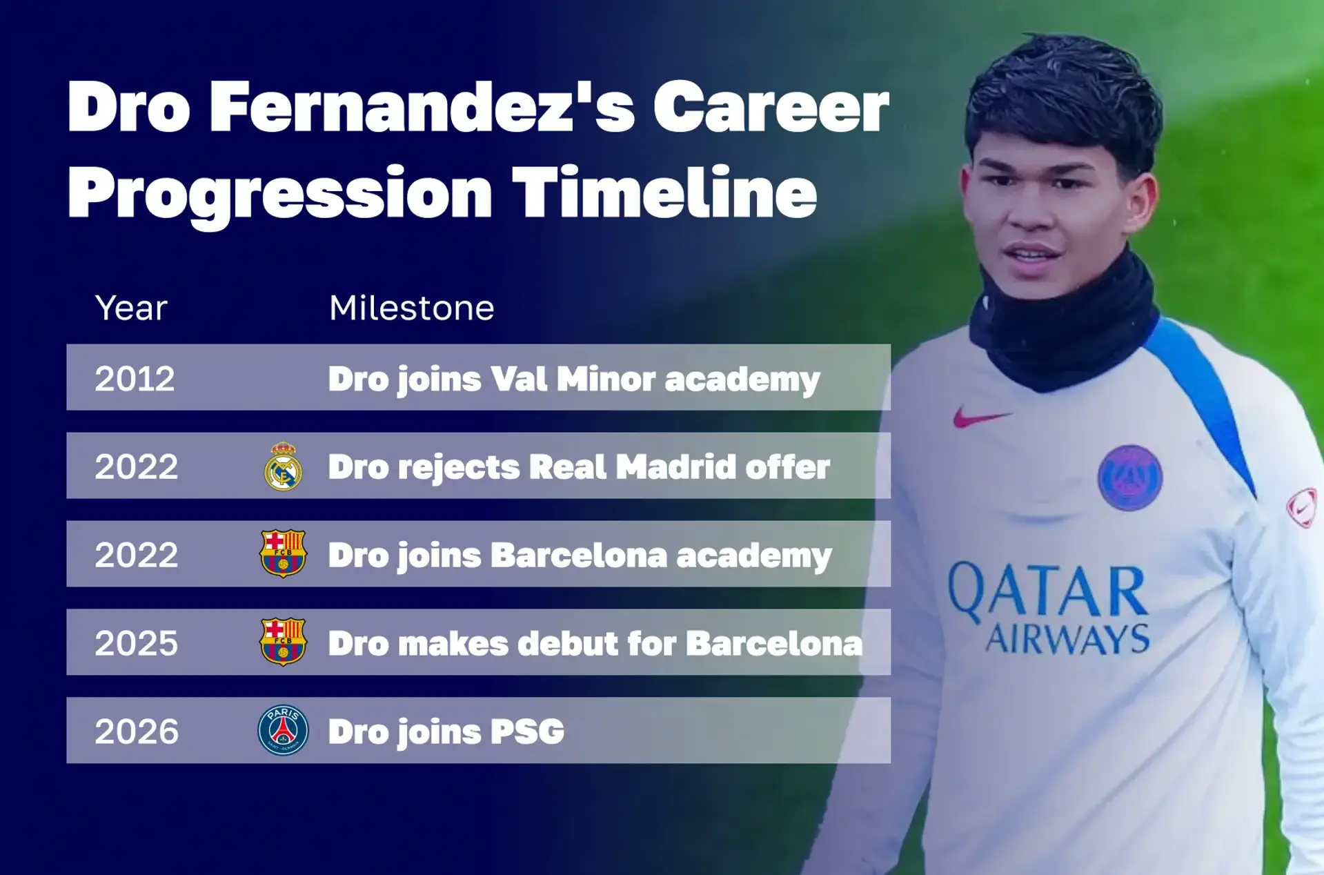 Should Pedro 'Dro' Fernandez's exit serve as a future warning sign for ...