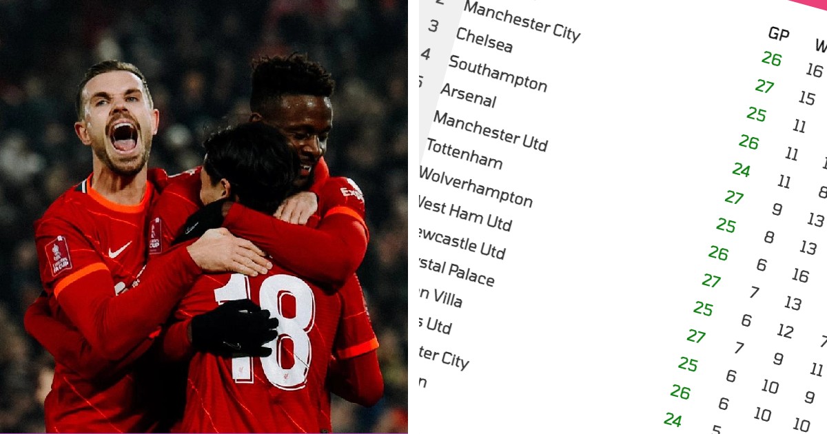 Liverpool top the table as best first-half performers in league, rivals ...
