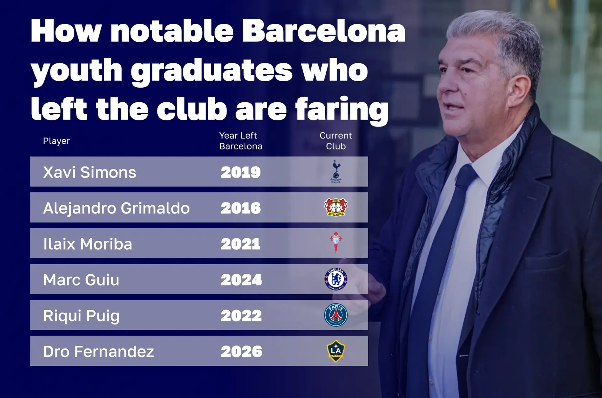 Should Pedro 'Dro' Fernandez's exit serve as a future warning sign for ...