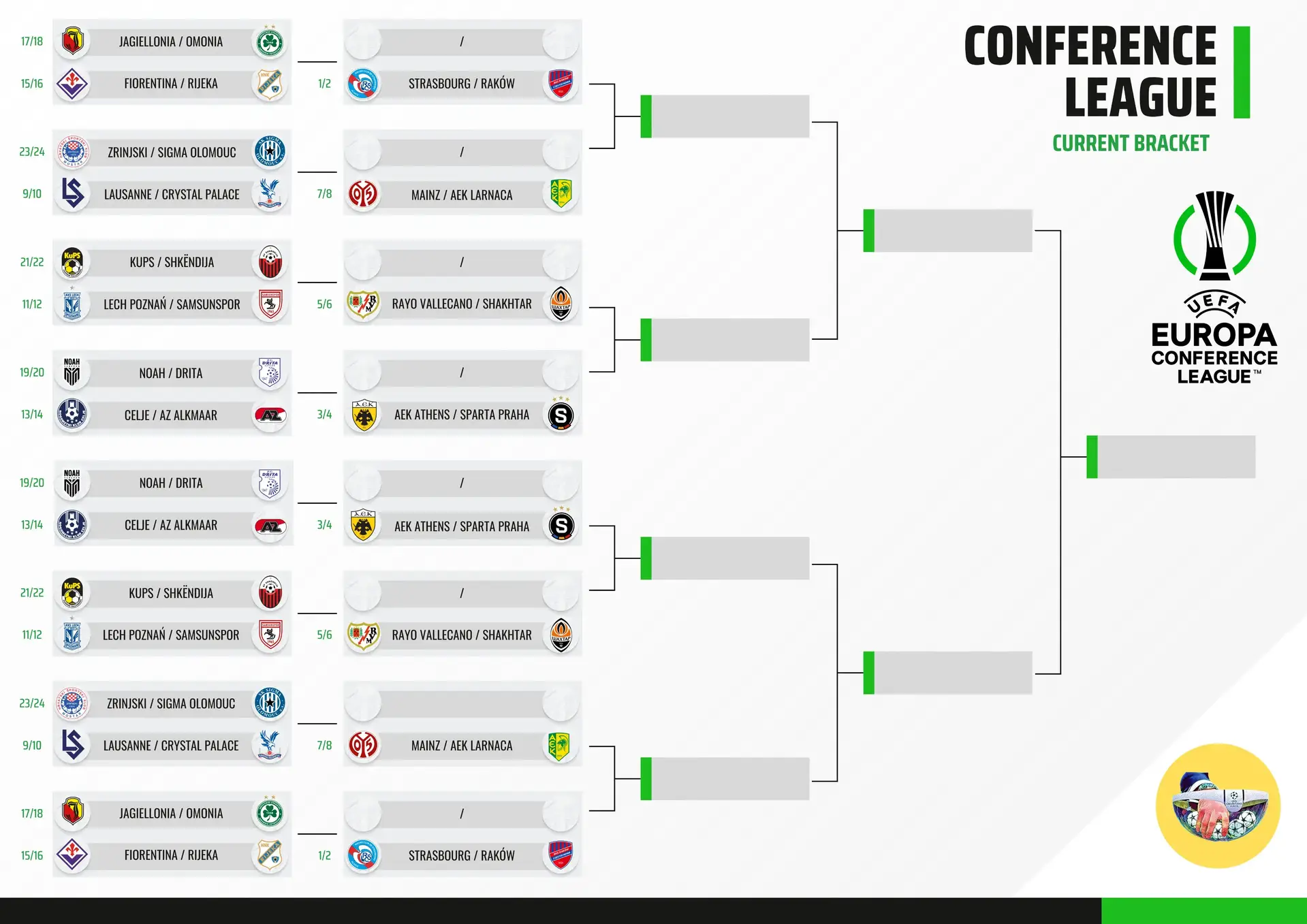 2025/26 UEFA Conference League knockout bracket revealed – Fiorentina ...