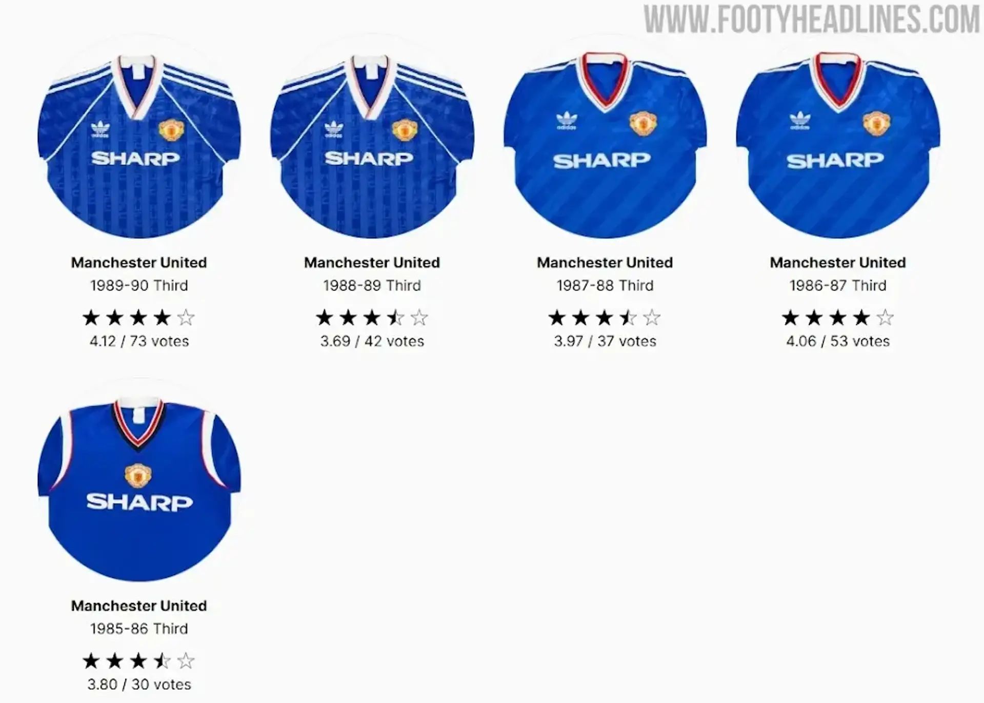 Manchester United 2026-27 away kit leaked - bold return to blue ...
