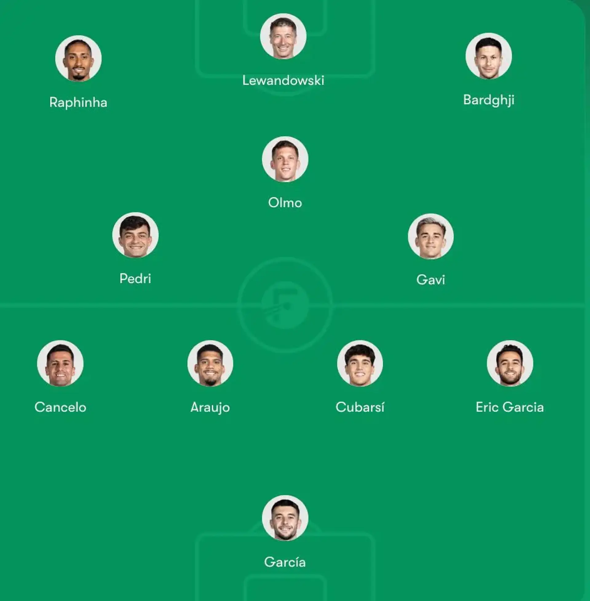 Team news and predicted lineups for Valencia vs Barcelona — Tribuna.com