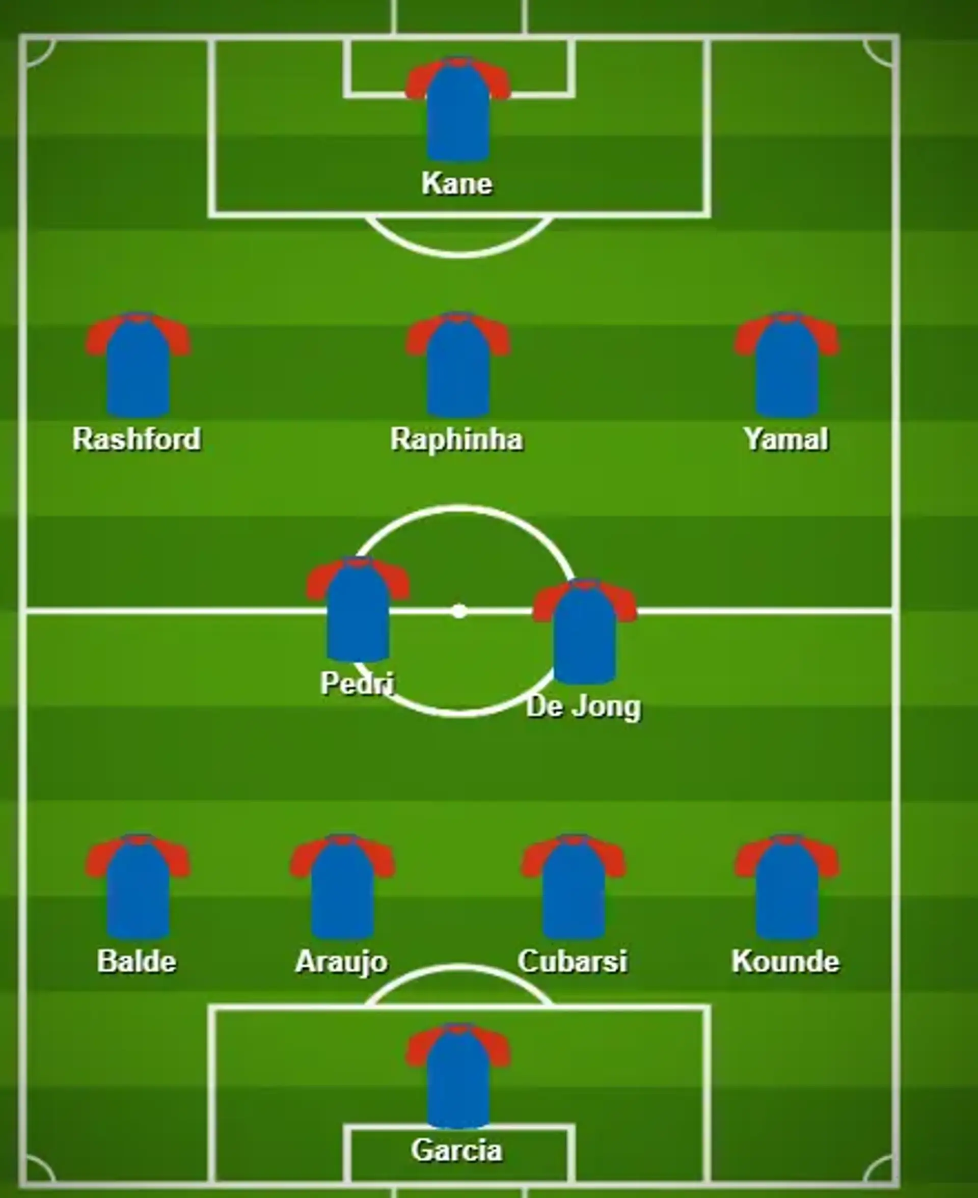 Two ways Barcelona can potentially line up with Harry Kane in 2026 ...