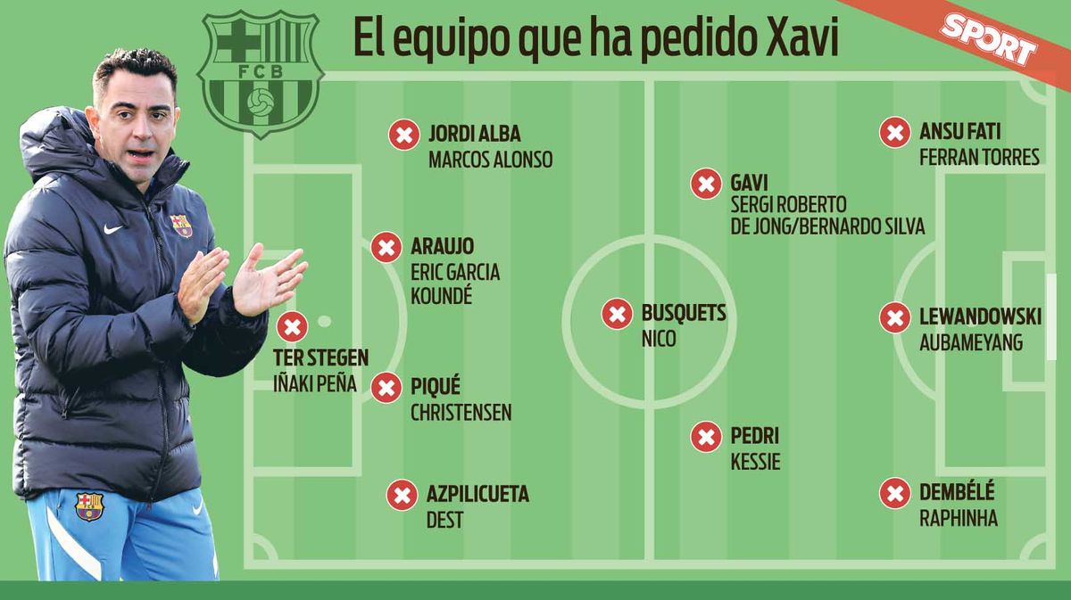 Fc Barcelona 2022/23 Season - Cedric214 | Tribuna.com