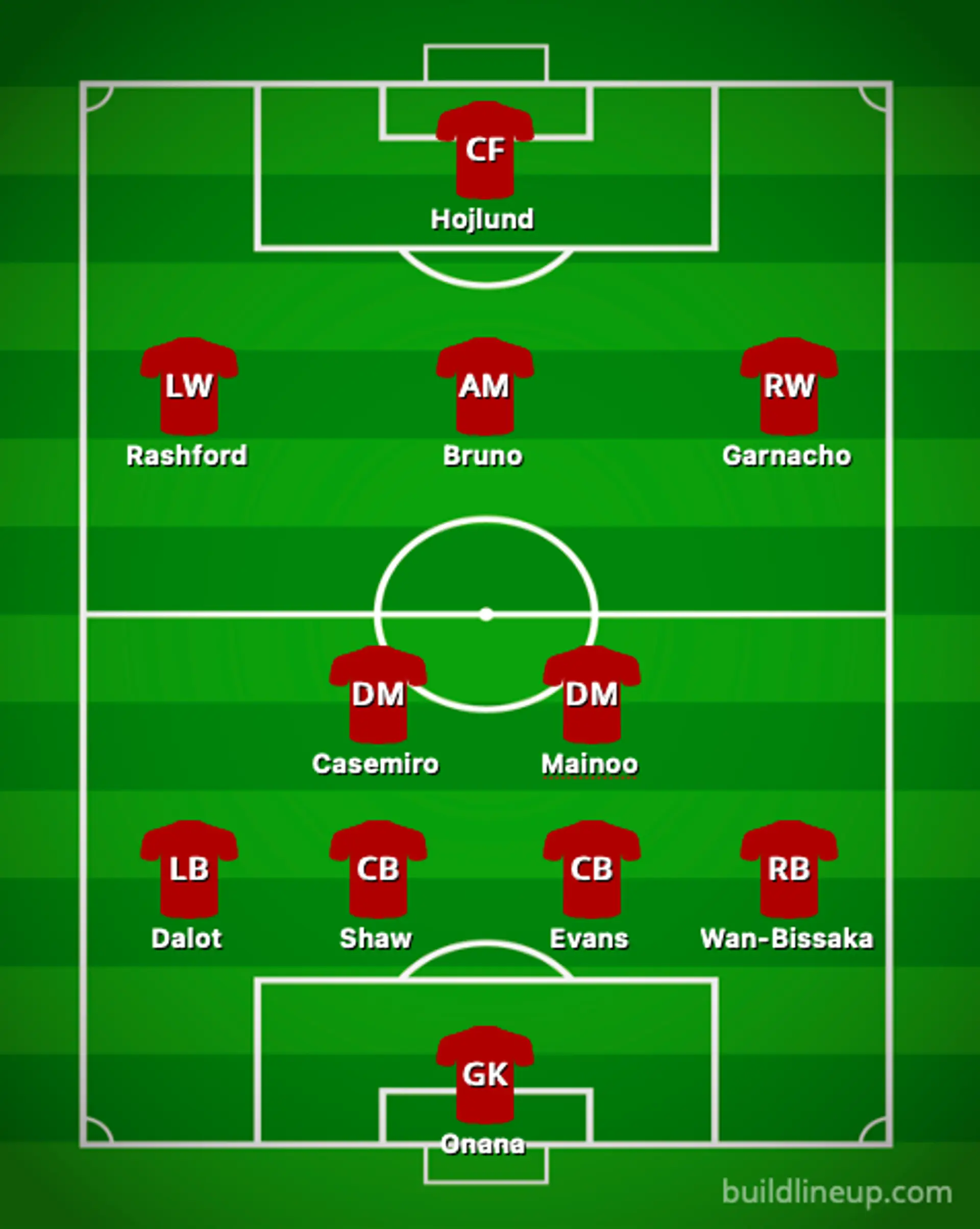 4 creative ways Man United can line up after Lisandro Martinez blow ...