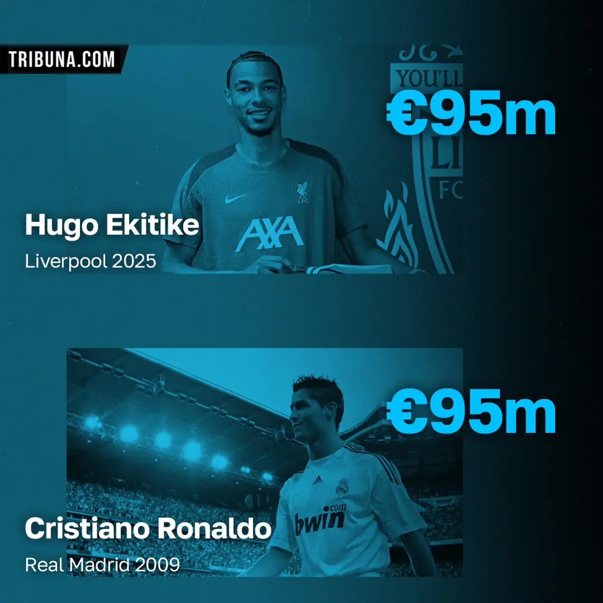 The most striking examples of inflation in football: Ronaldo = Ekitike ...