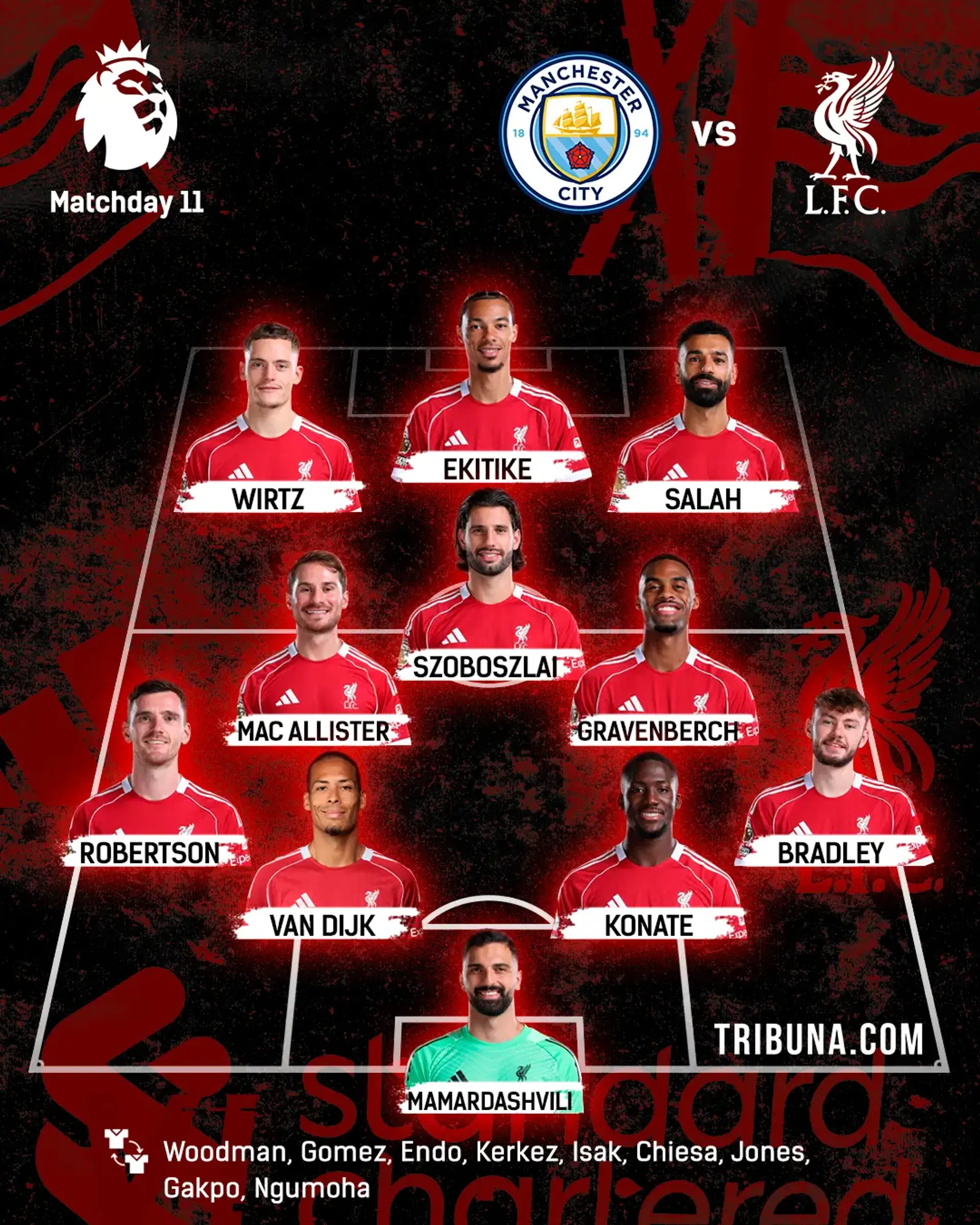 Man City vs Liverpool lineups revealed - Football | Tribuna.com