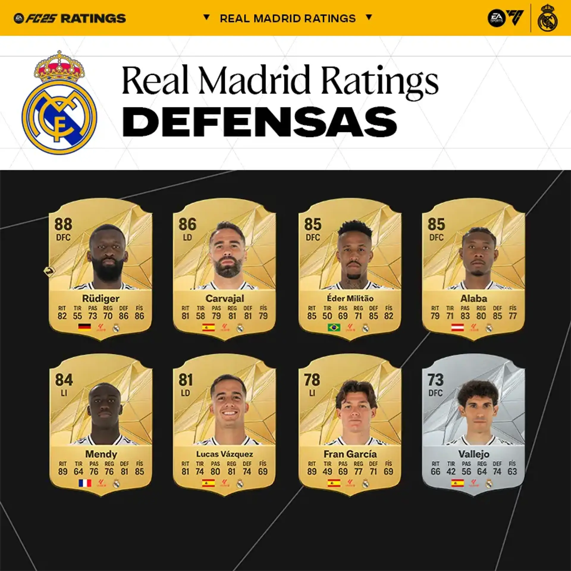 Ratings of all Real Madrid senior players on EA FC 25 unveiled, Mbappe ...