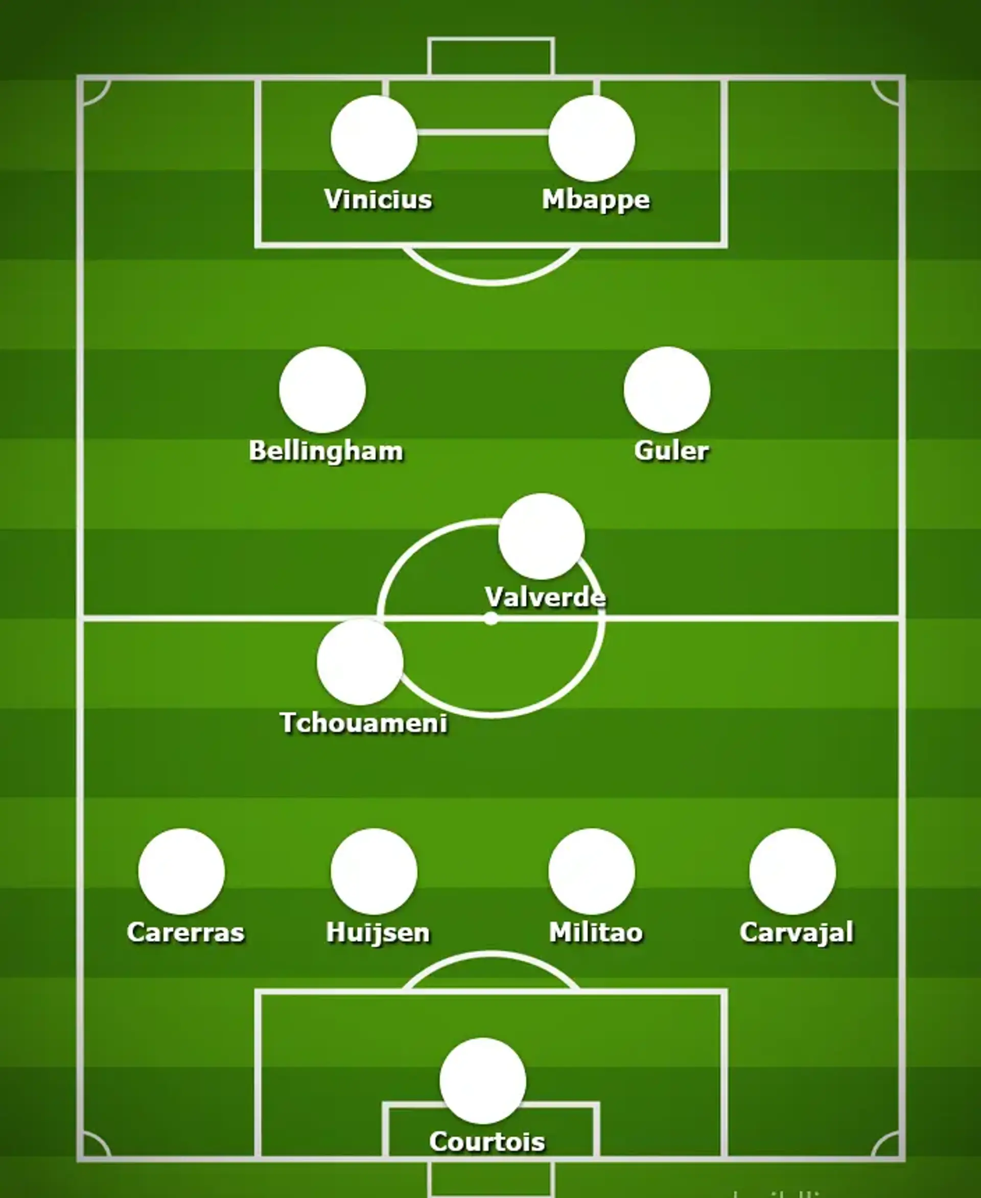 3 key Real Madrid players return for El Clasico – how Alonso can start ...