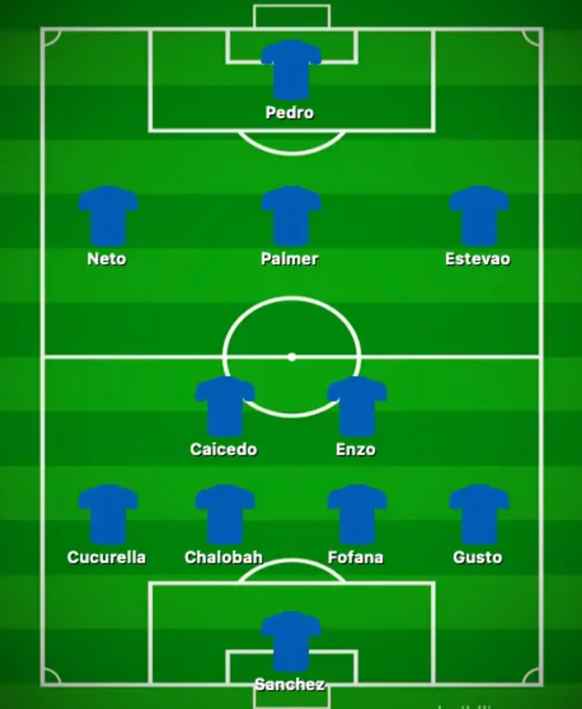 Chelsea vs Leeds United: Team news and probable lineups — Tribuna.com