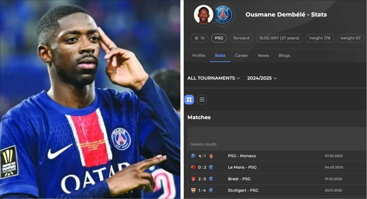 Ousmane Dembele bags 27 G/A in 27 games for PSG – how these numbers ...