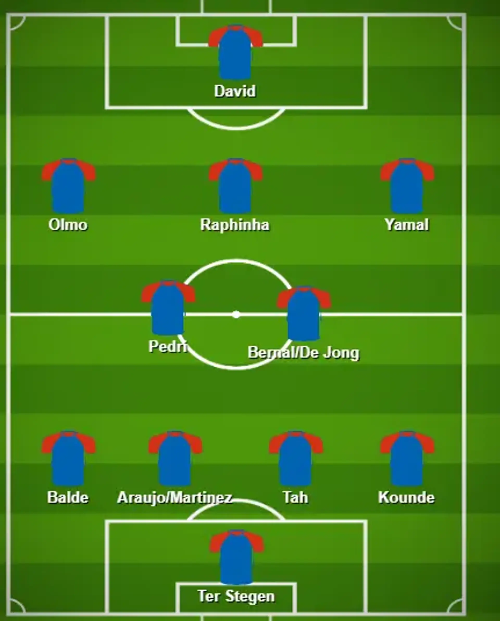Le meilleur XI de Barcelone en 2025 avec les potentiels recrutements de ...