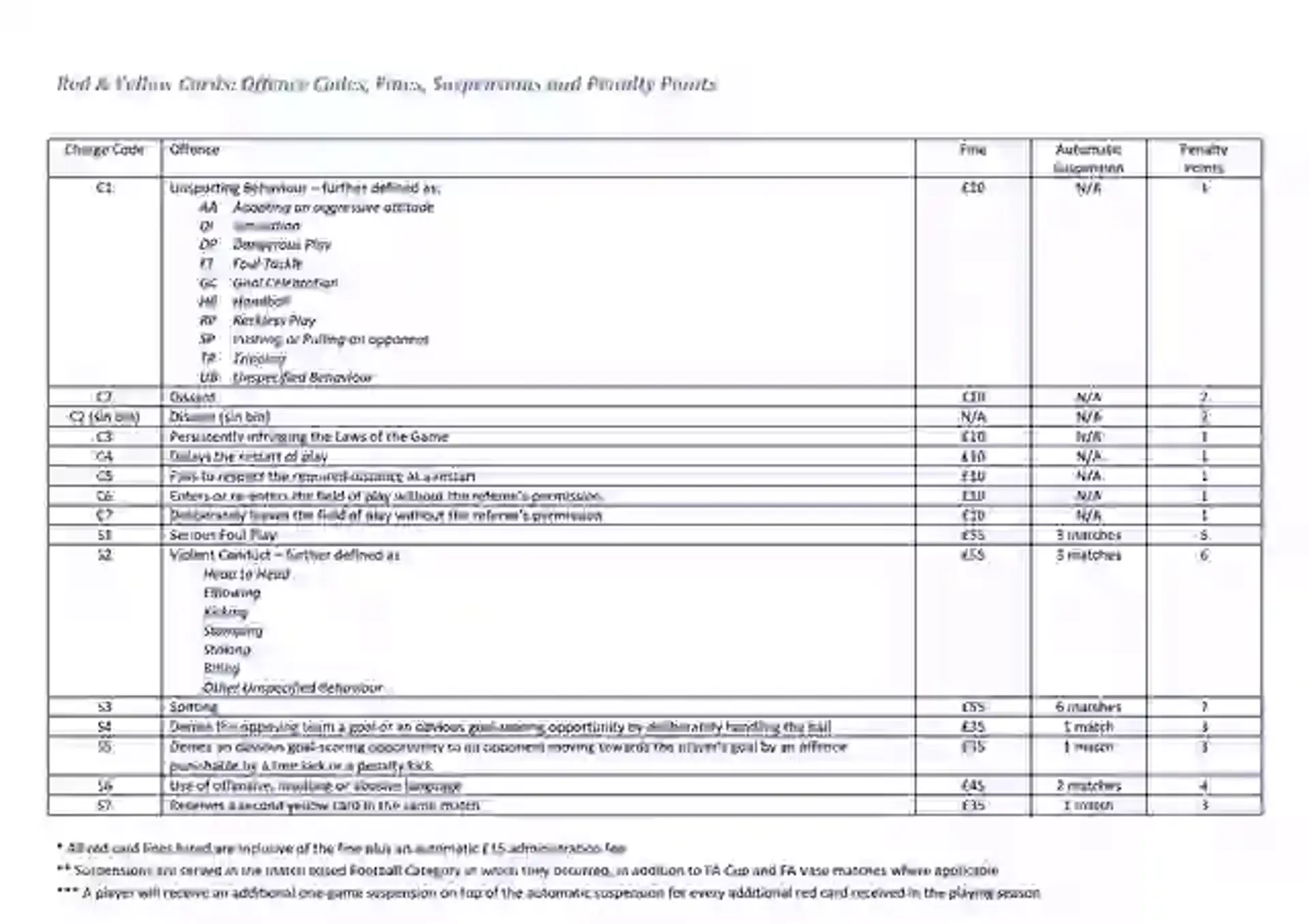 Revealed: How much Premier League players are fined for yellow and red ...
