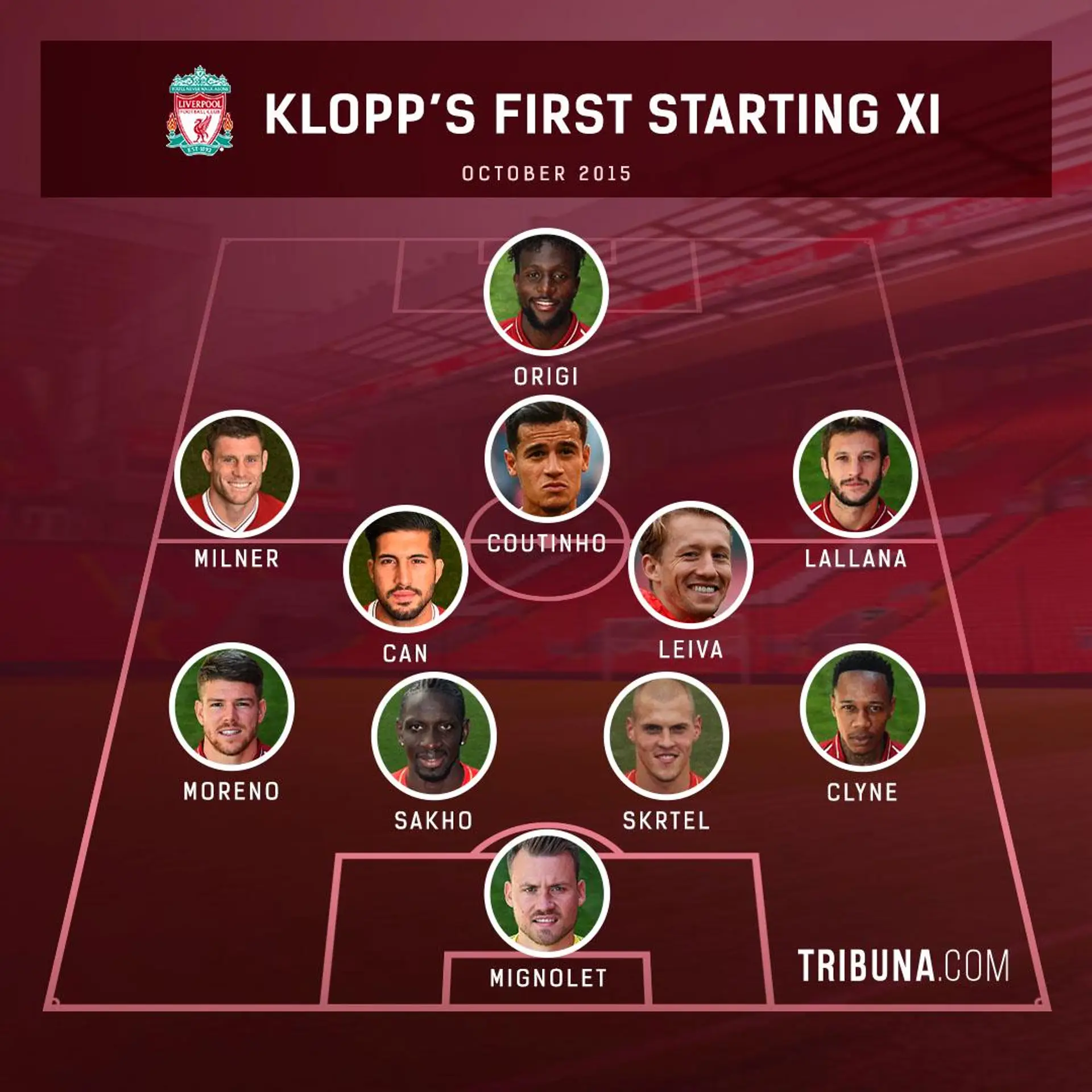 Salah and Coutinho in: what Jurgen Klopp's best XI over his 5-year ...
