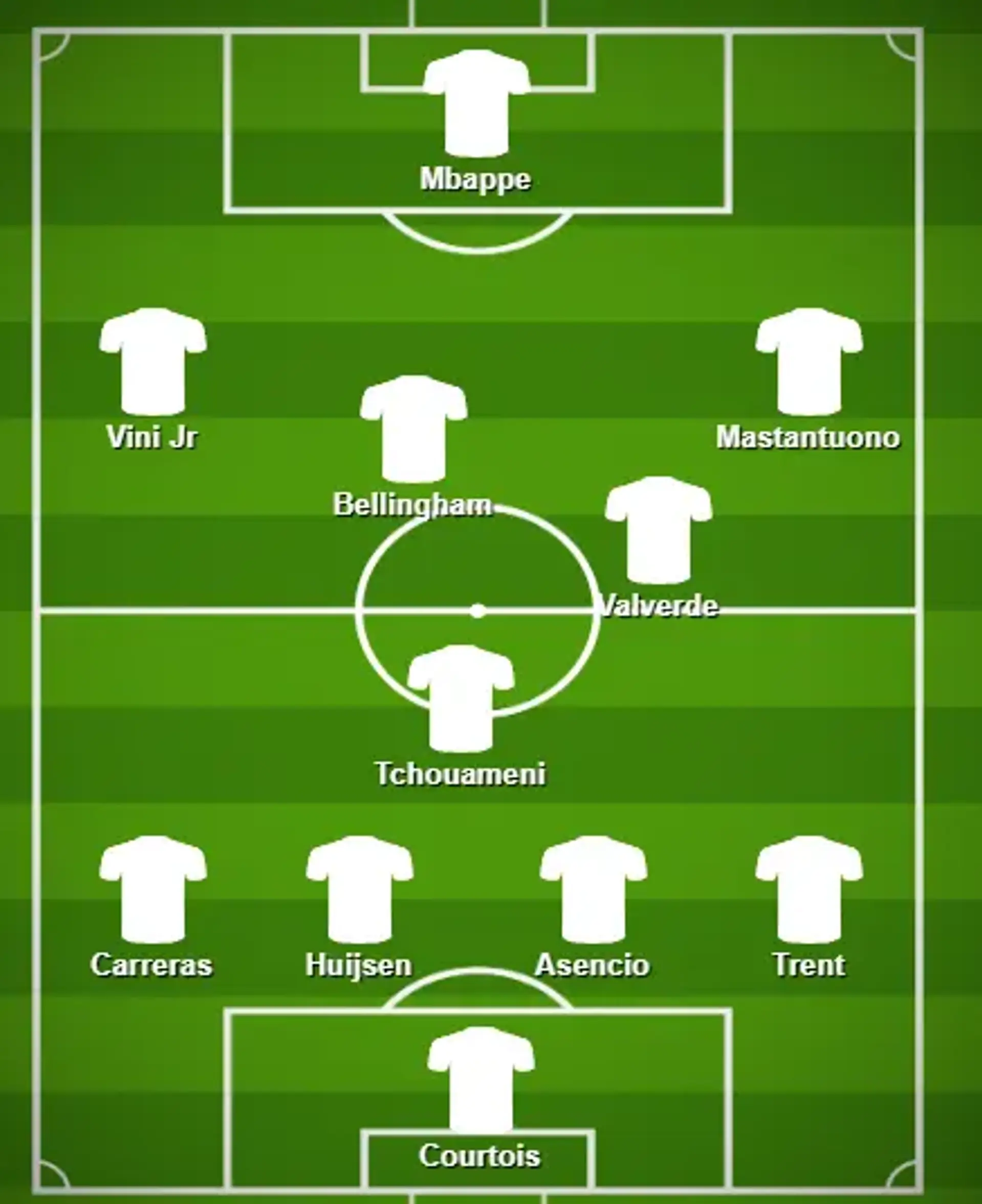 How Real Madrid can line up in 2025 FIFA Club World Cup with four new ...