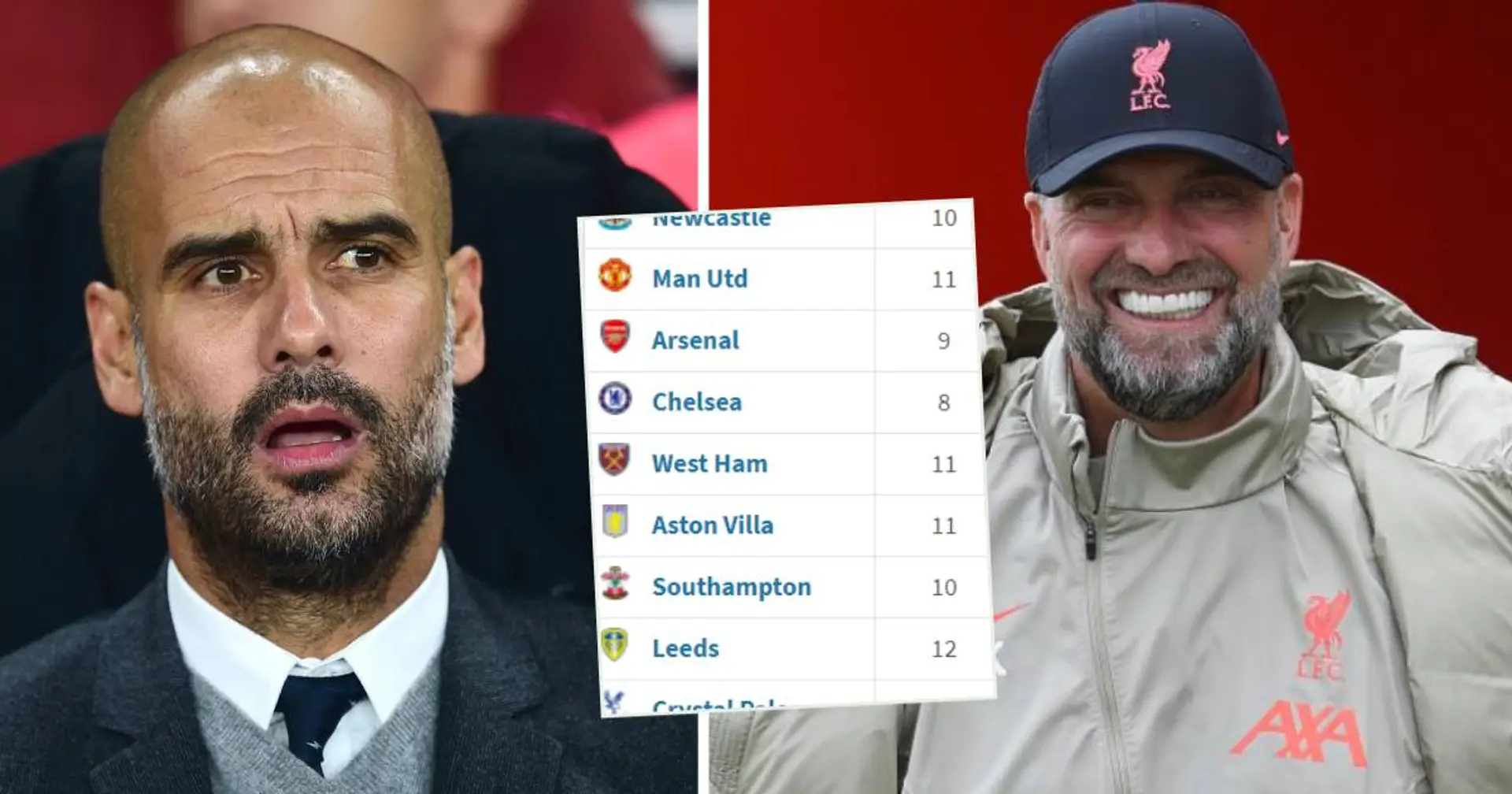 Liverpool comfortably top Premier League table in 2022 - Football ...