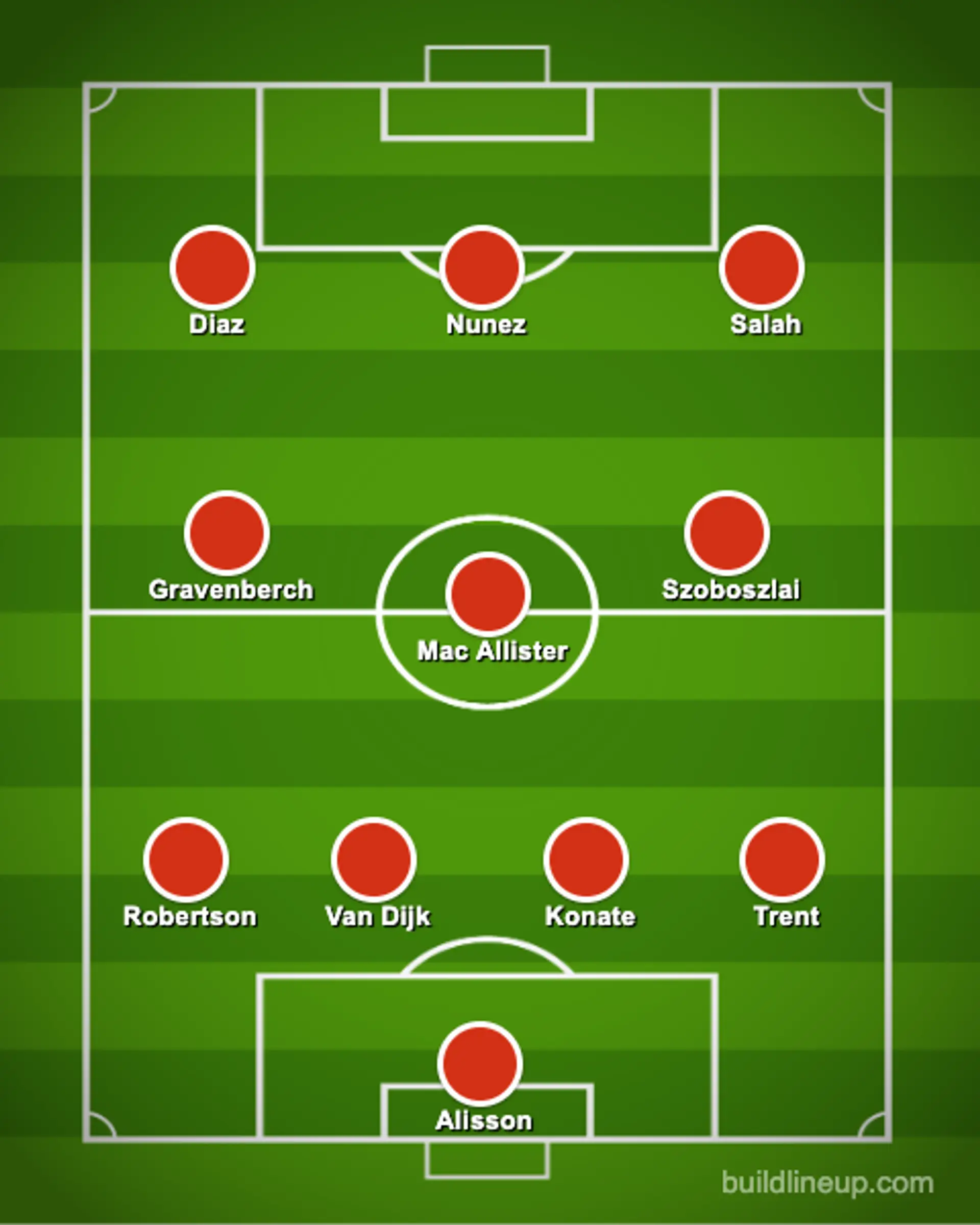 'This is our strongest line up': Fans select preferred Liverpool XI to ...