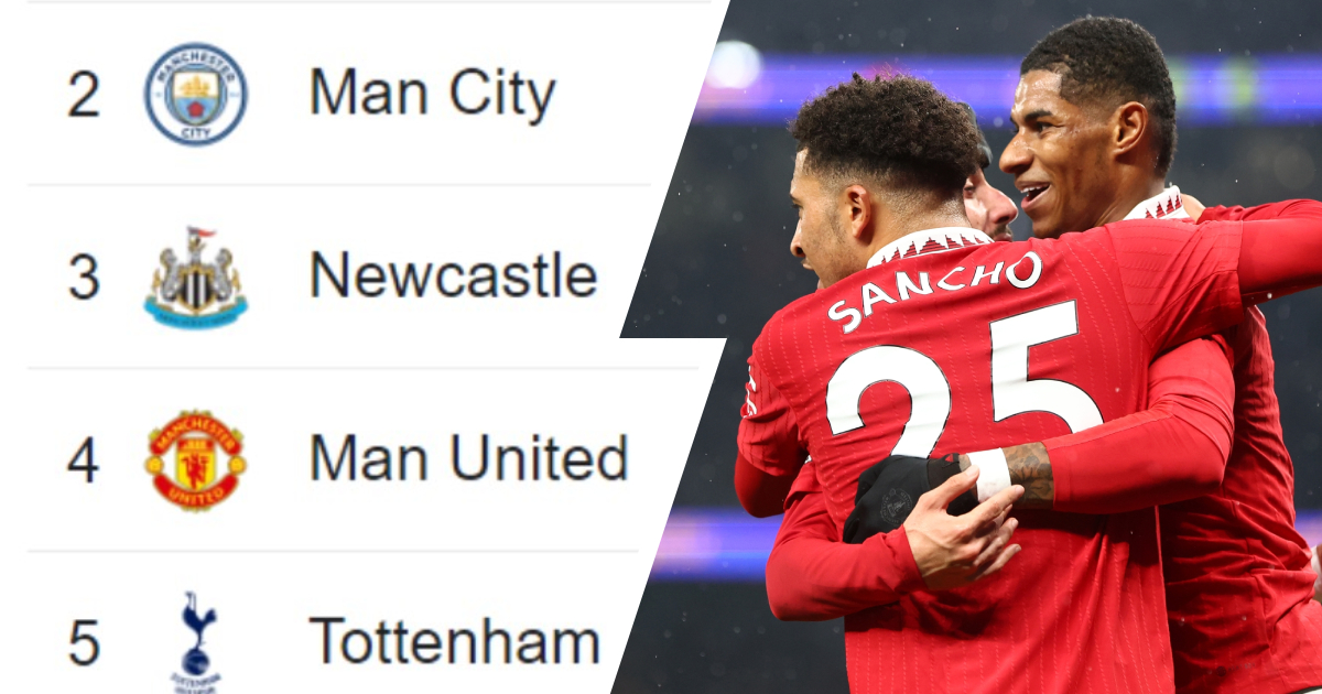 Still standing strong in top-4 race: updated Premier League table after ...