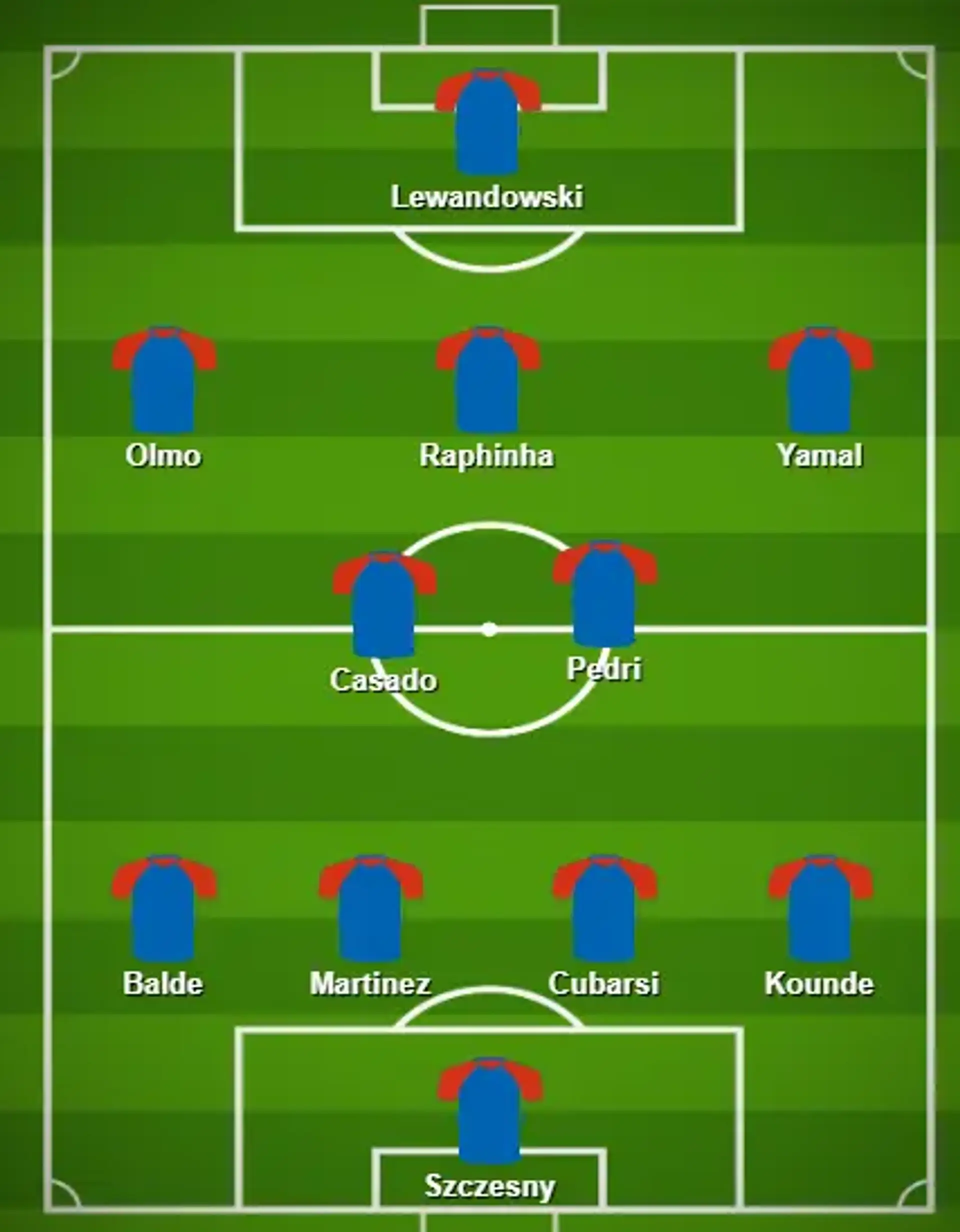 Barca's best XI for Espanyol derby shown in lineup - two changes from ...