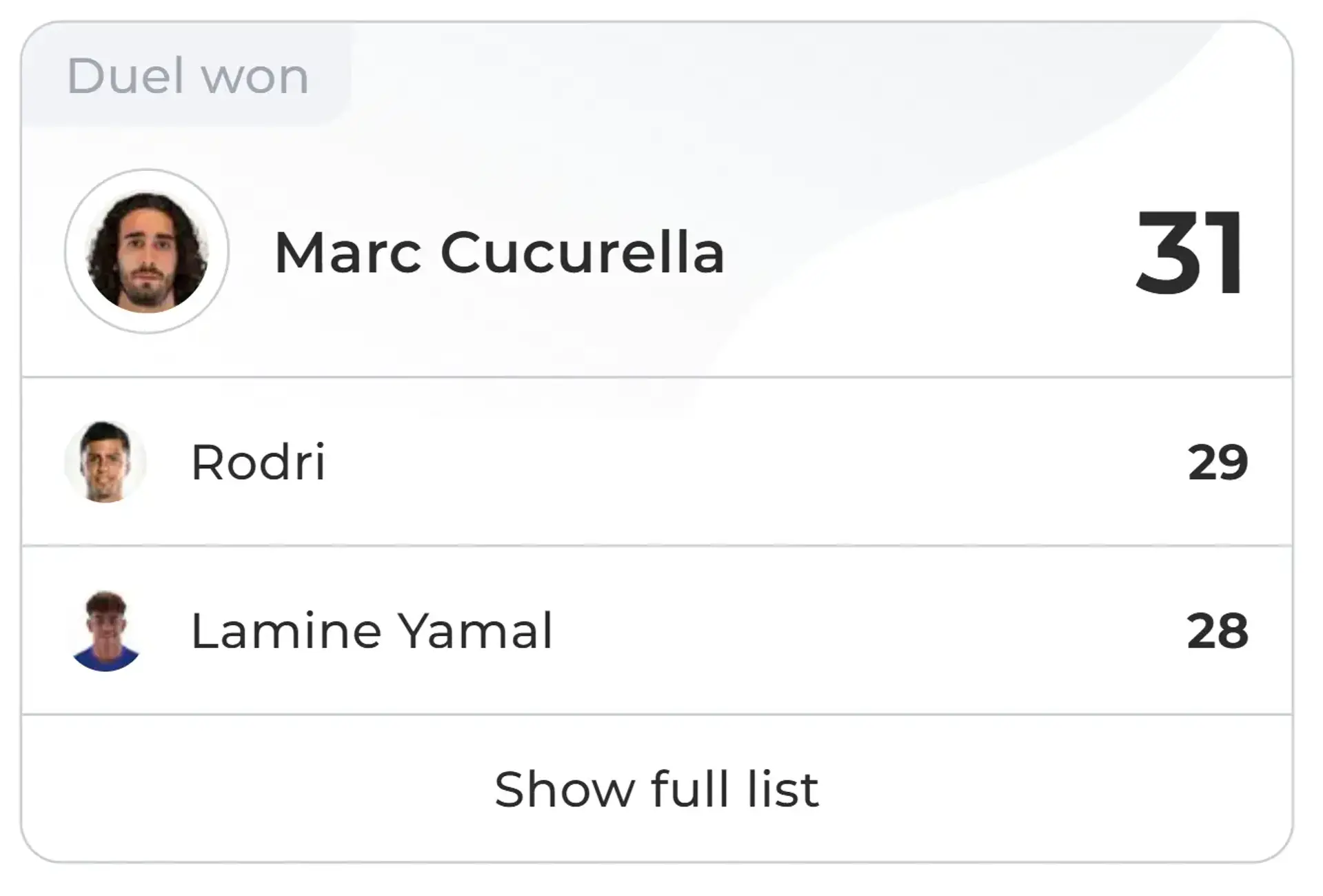 How Marc Cucurella excels for Spain at Euro 2024 — shown thanks to our ...