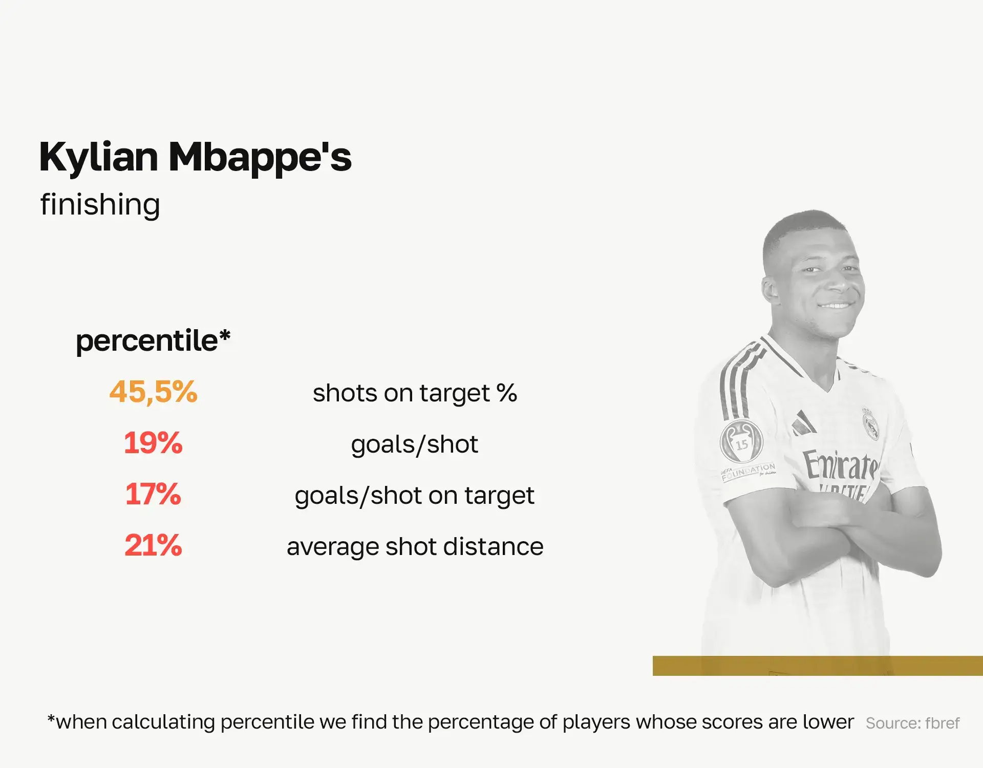 What's behind Kylian Mbappe's bad start at Real Madrid - Football ...