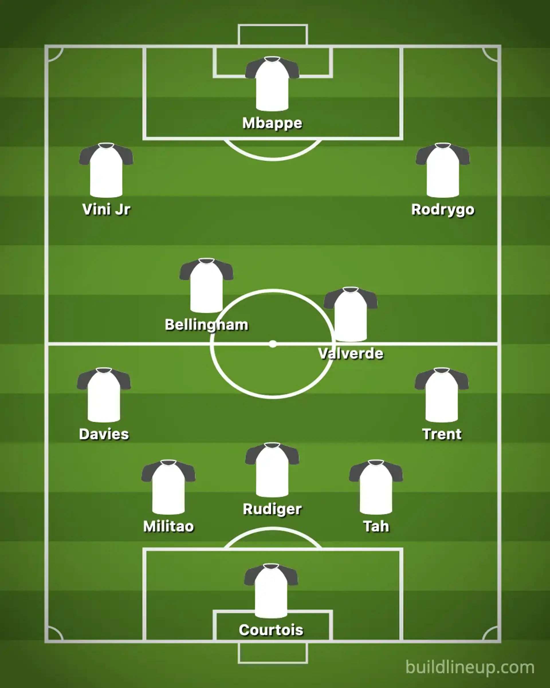How Real Madrid could line up under Xabi Alonso with major targets ...