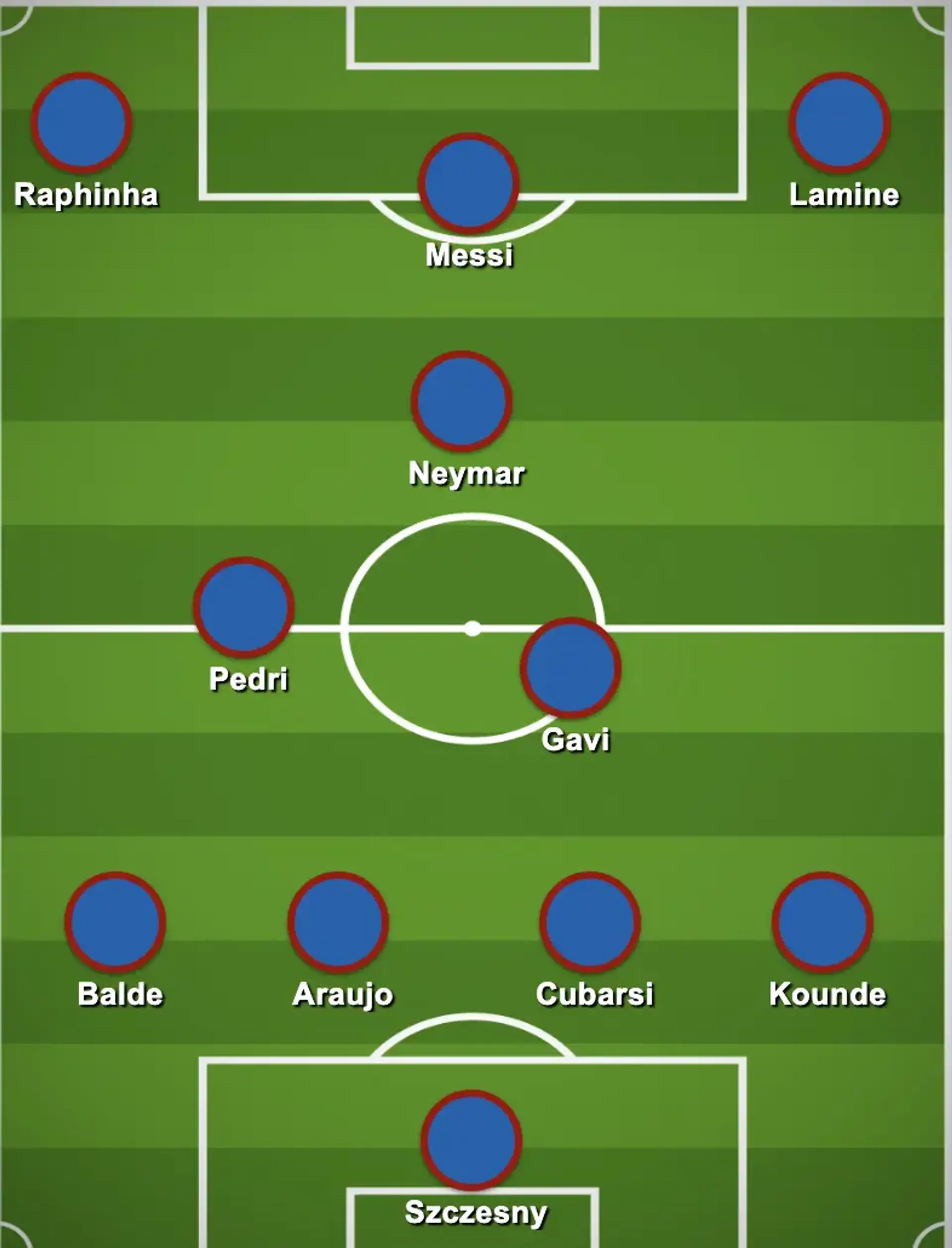 How Barcelona could line up with Messi and Neymar BACK in 2026 – shown ...